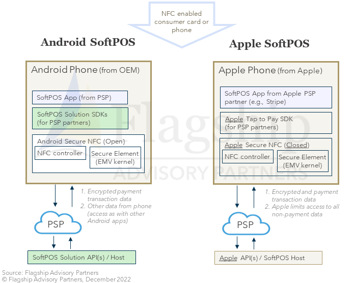 SoftPOS is Ready for Prime Time in 2023