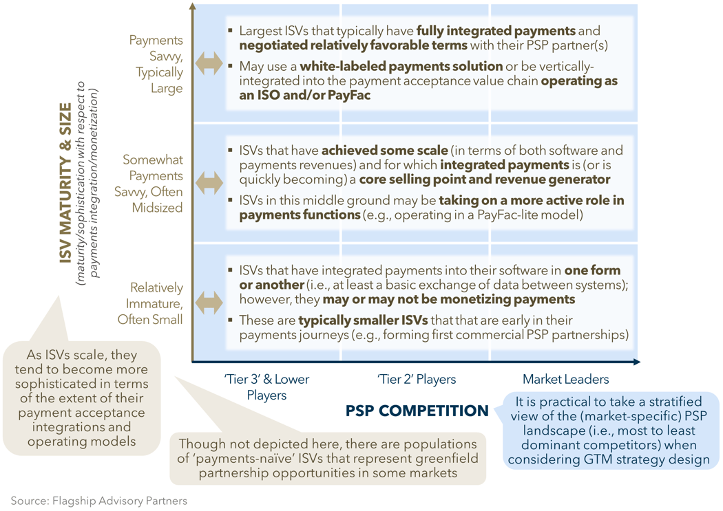 A Framework for Focusing Your ISV Strategy