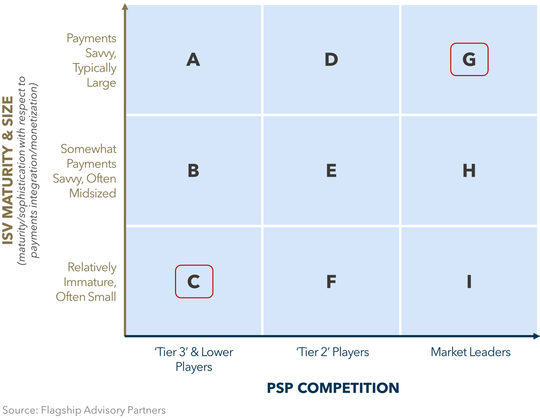 A Framework for Focusing Your ISV Strategy