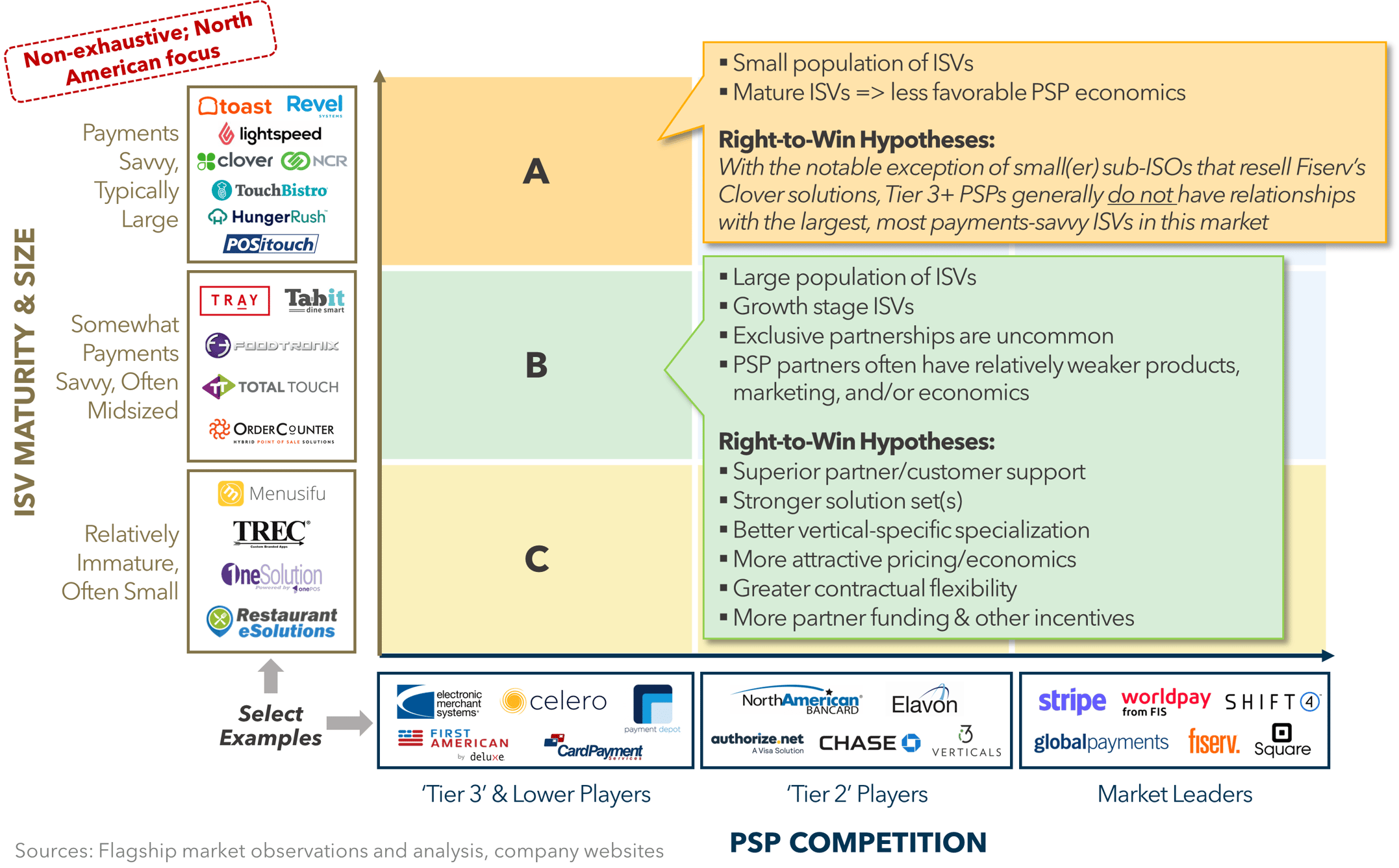 A Framework for Focusing Your ISV Strategy