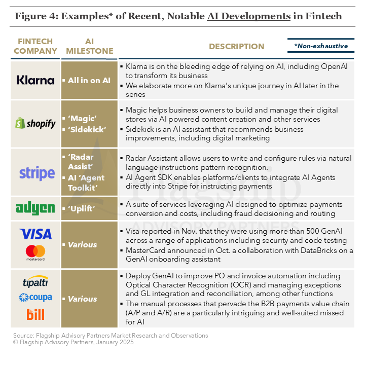 AI’s Impact on Payments & Fintech, Part 1: Introduction