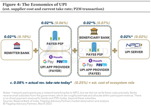 India: Case Study on the Power of Fintech Innovation