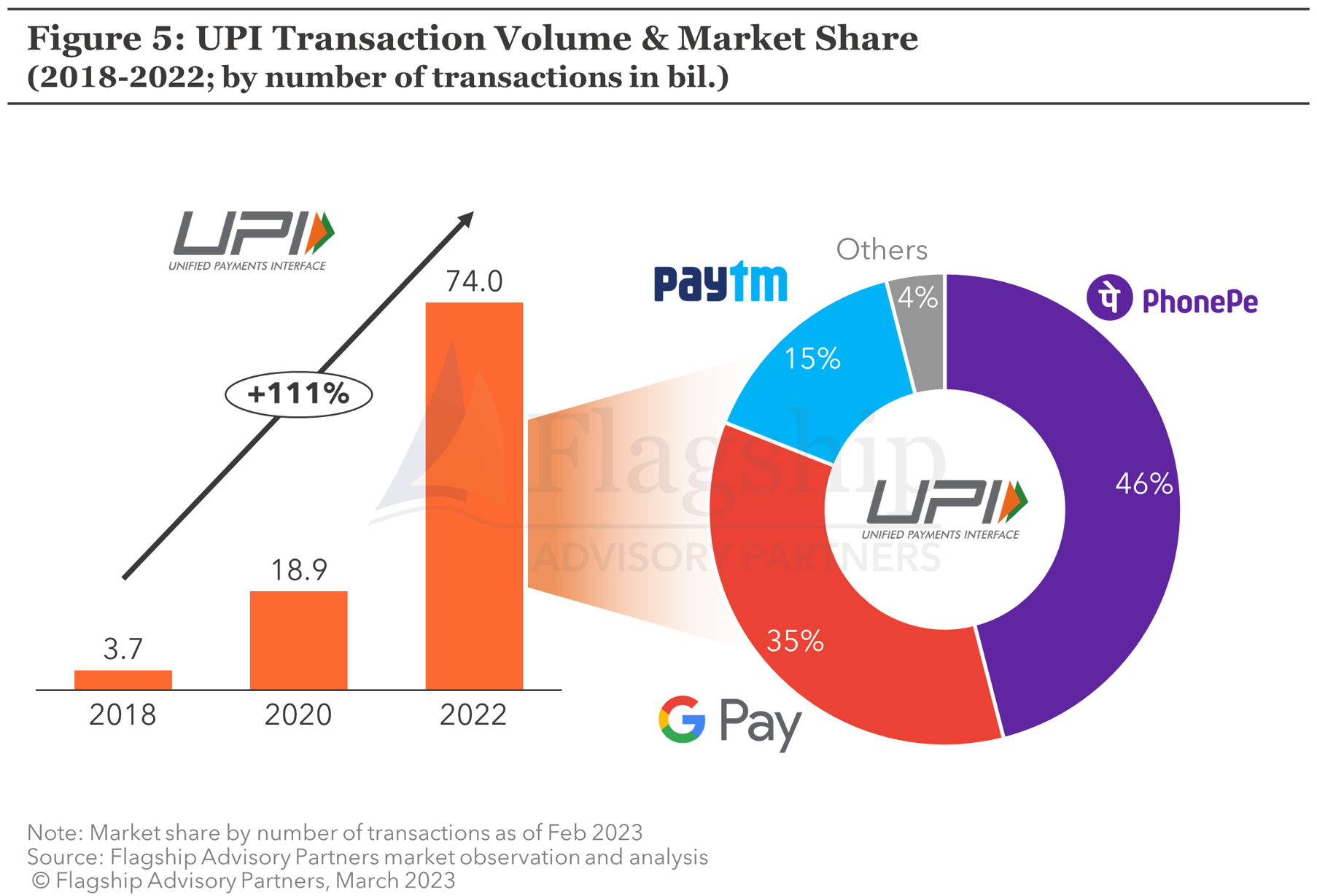 India: Case Study on the Power of Fintech Innovation