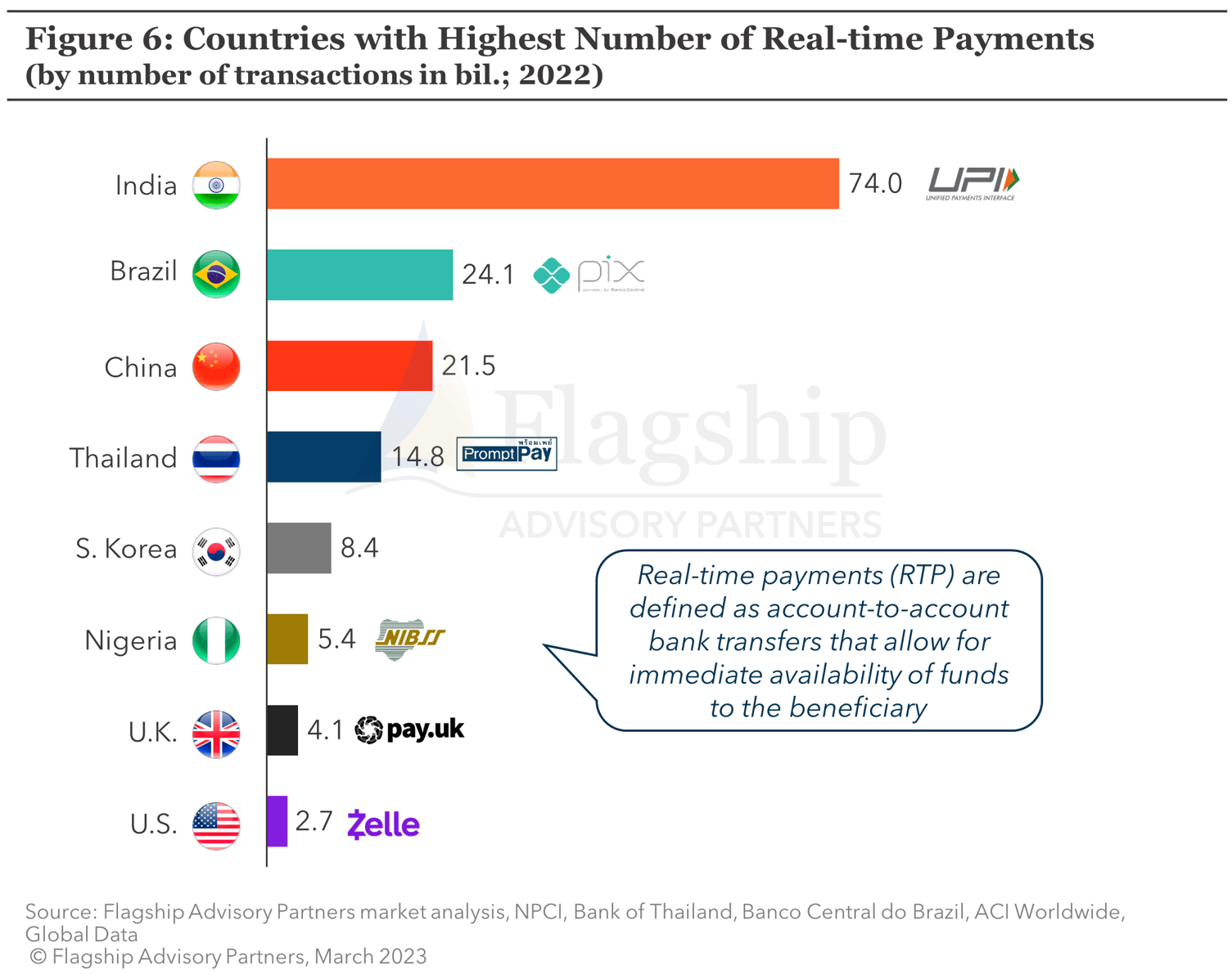 India: Case Study on the Power of Fintech Innovation