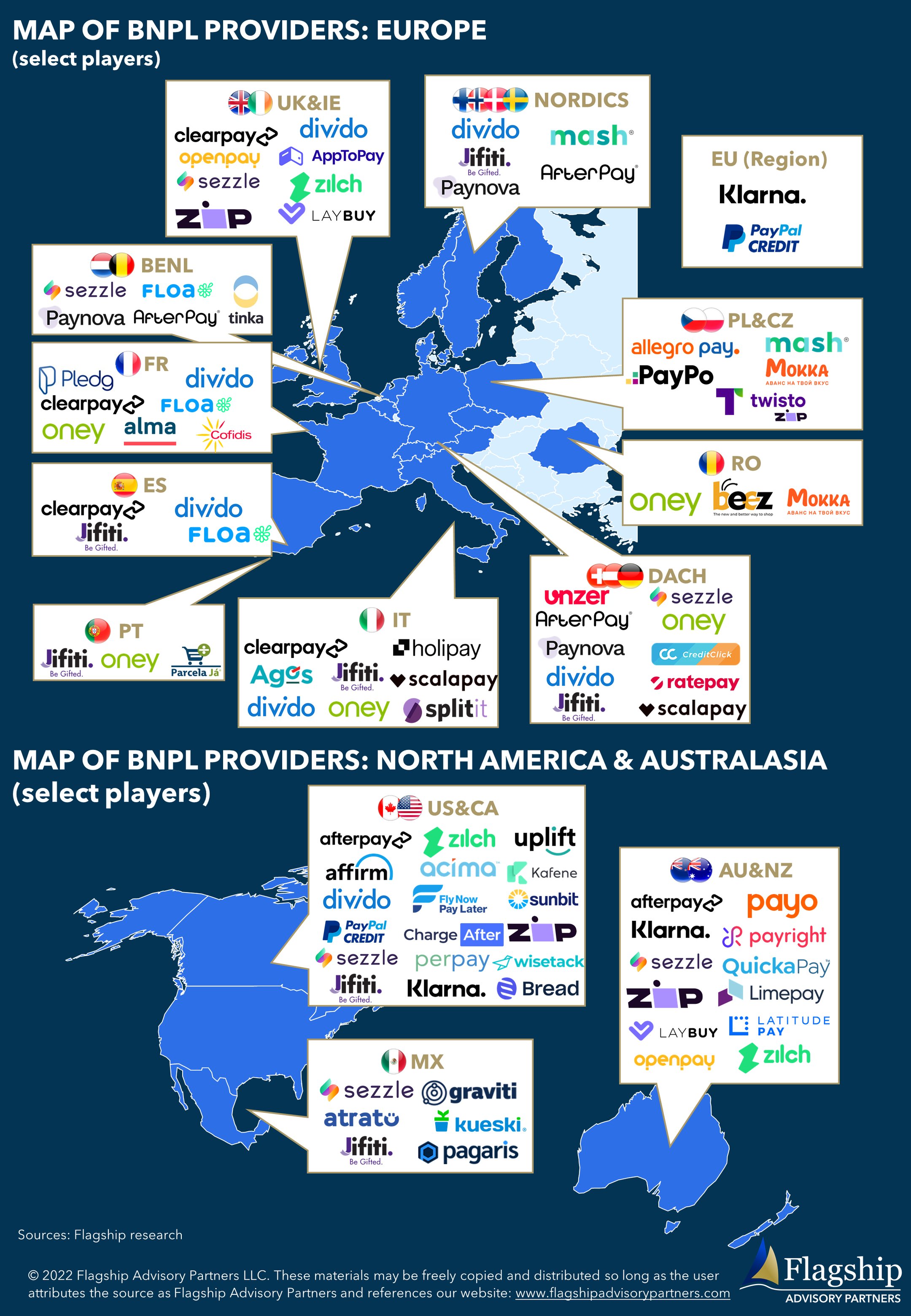 Infographic: Top BNPL Providers Demonstrate Solid Valuations