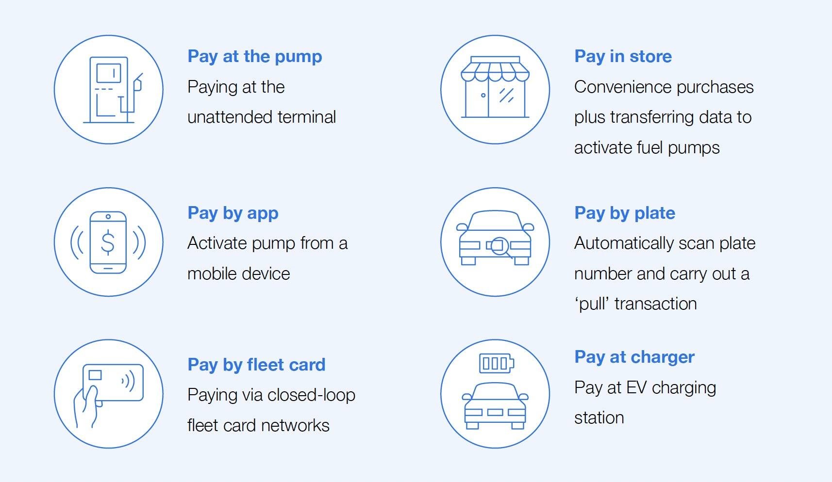 A Guide to Payment Orchestration: Navigating In-Person and Online ...