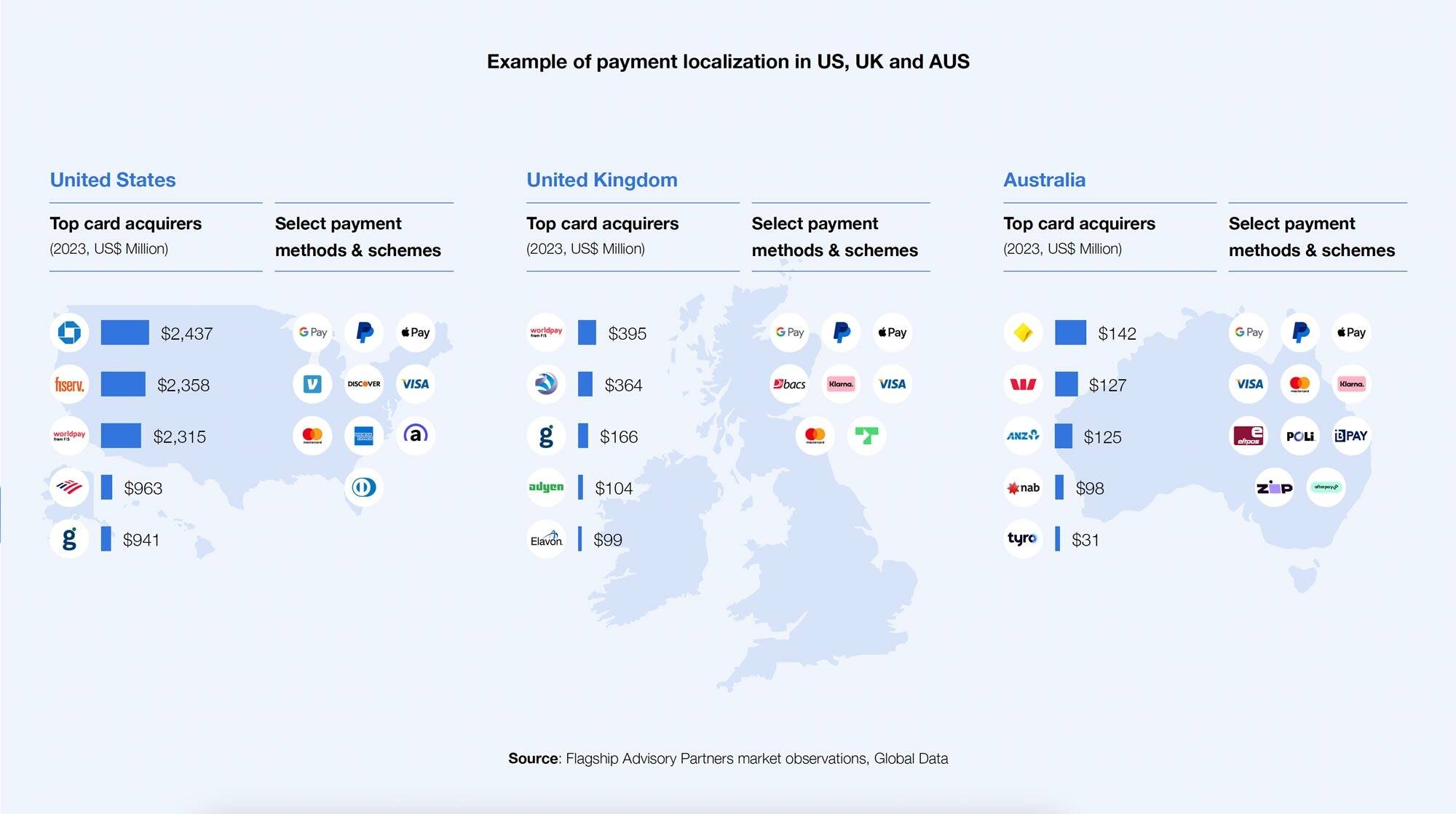 A Guide to Payment Orchestration: Navigating In-Person and Online ...