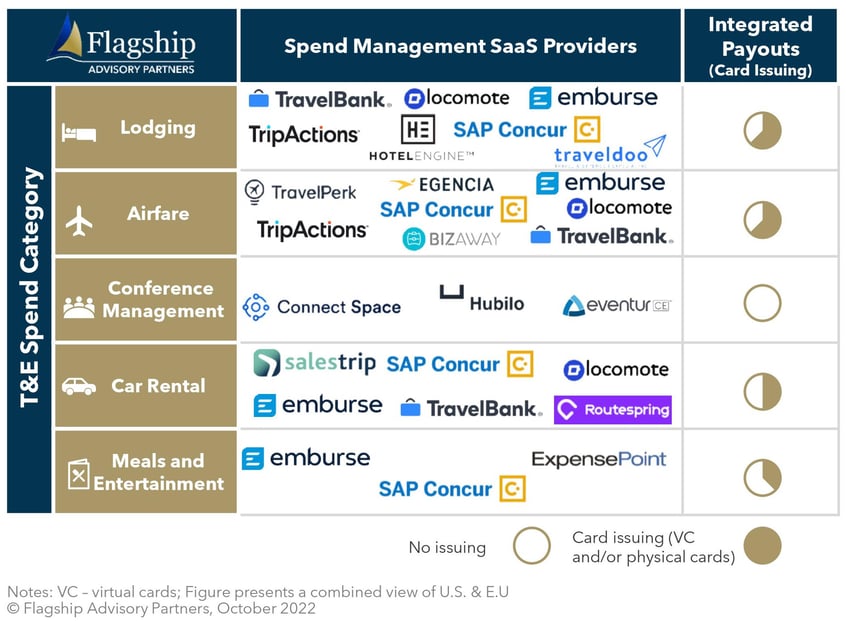 B2B Spend Management Fintechs: Positioning to Win by Unifying SaaS ...