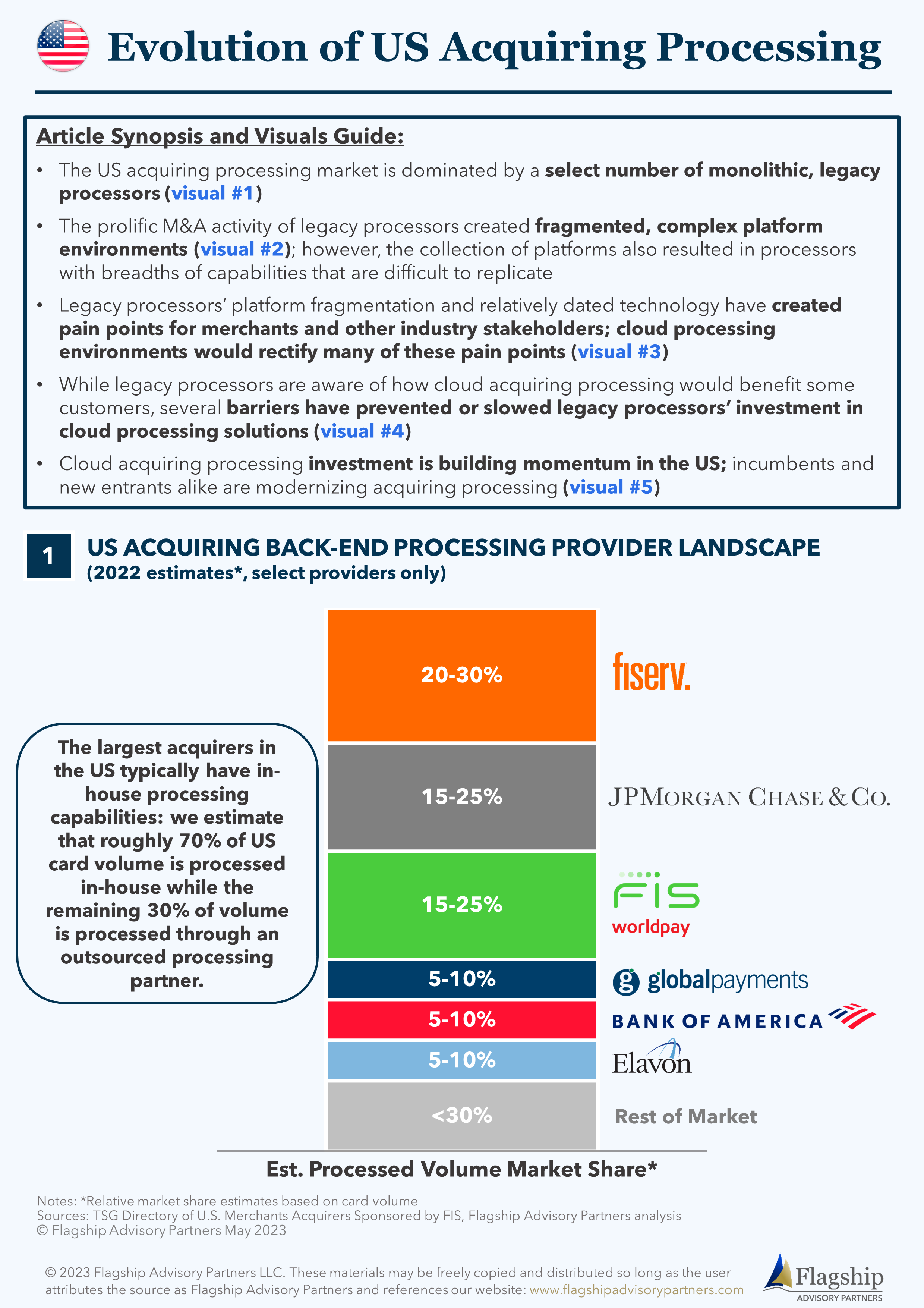 Infographic: Evolution of US Acquiring Processing