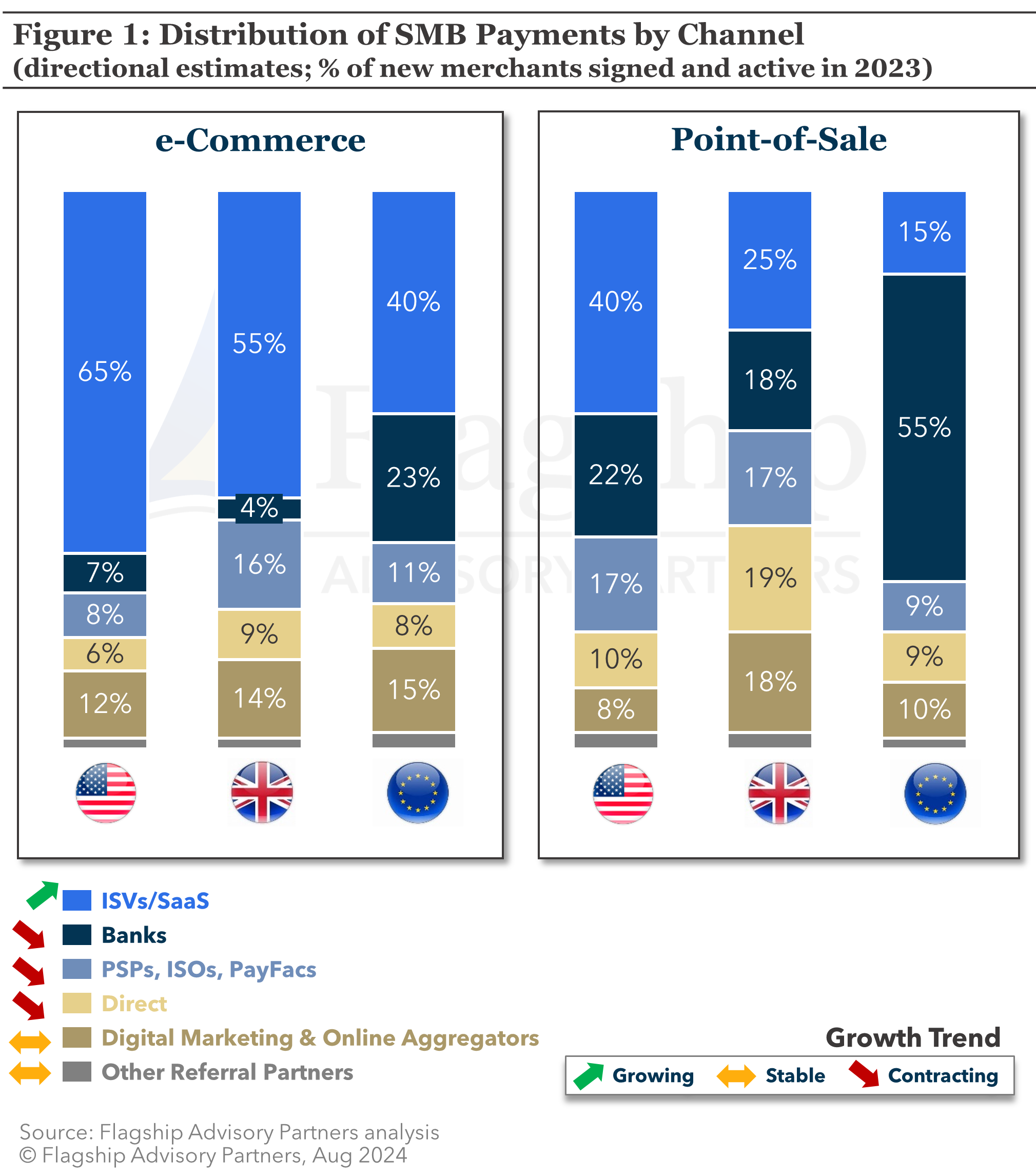 Banks Can Still Make a Comeback in Merchant Payment Acceptance