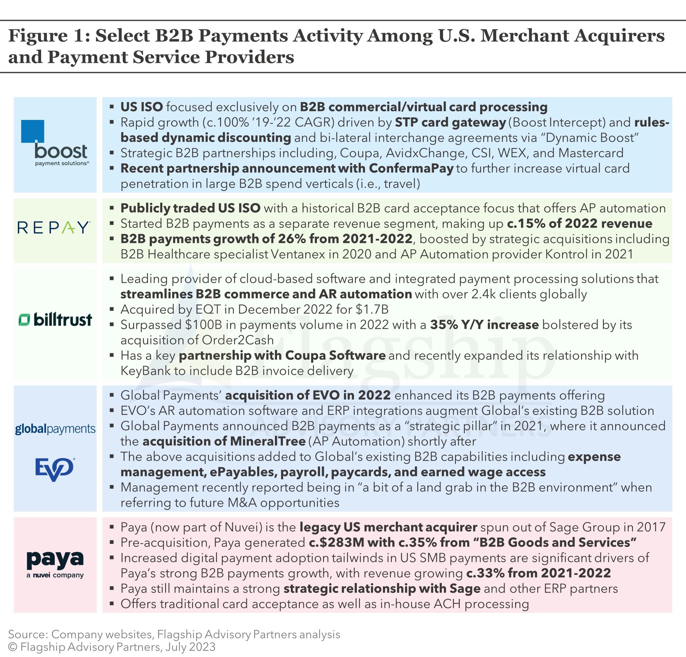 B2B Payments in Focus: Plastiq's Bankruptcy and Opportunities for PSPs