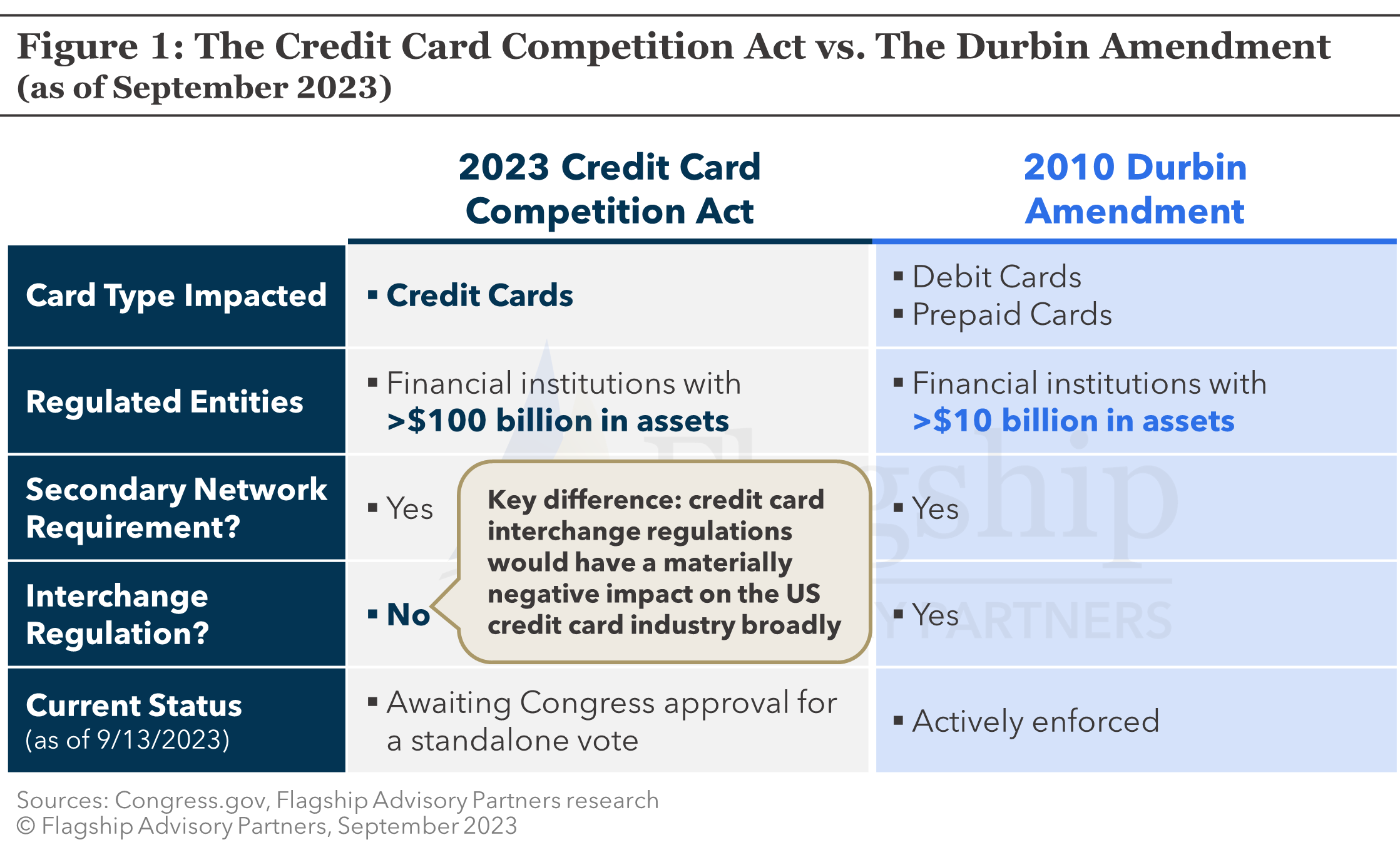 Reactions to the 2023 U.S. Credit Card Competition Act