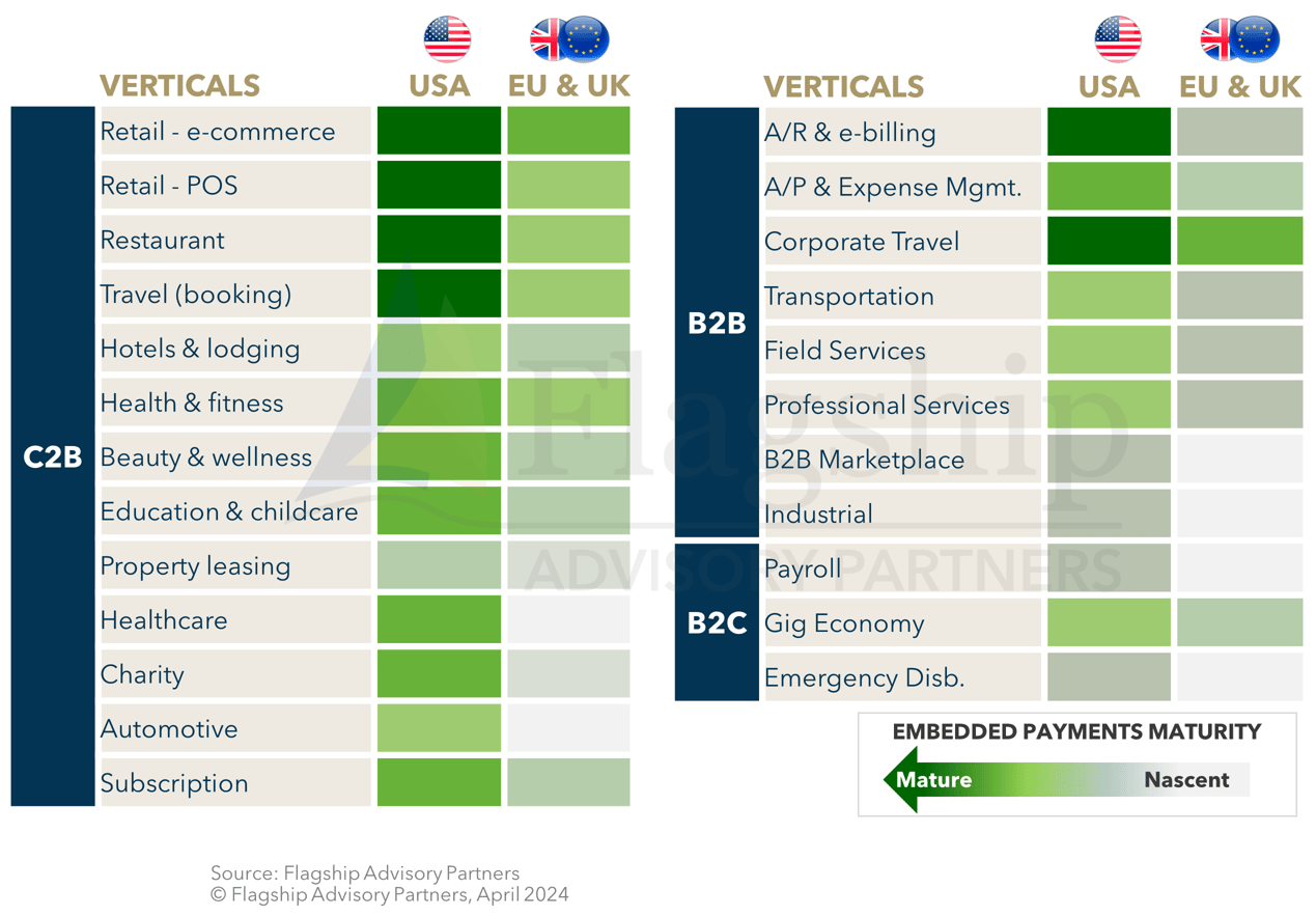 The Paypers: Global Overview of Key Industry Themes in 2024 -Introduction to the Evolving World ...
