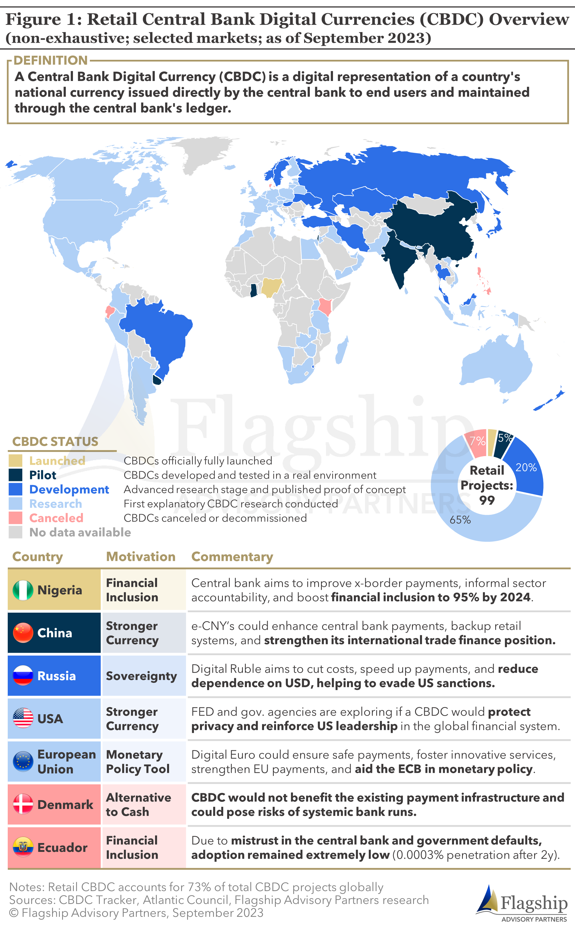 Demystifying CBDC (Central Bank Digital Currencies) Demystifying CBDC (Central Bank Digital Currencies)