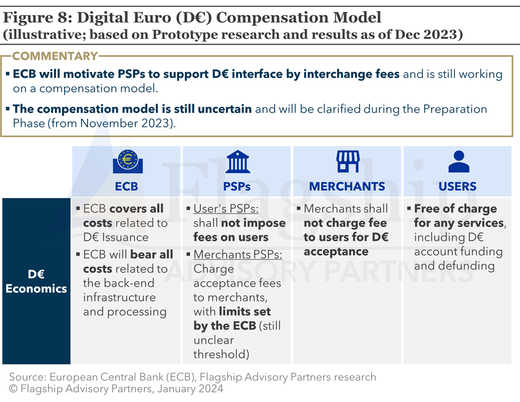 Digital Euro: Digitalizing the Eurozone Payment Ecosystem