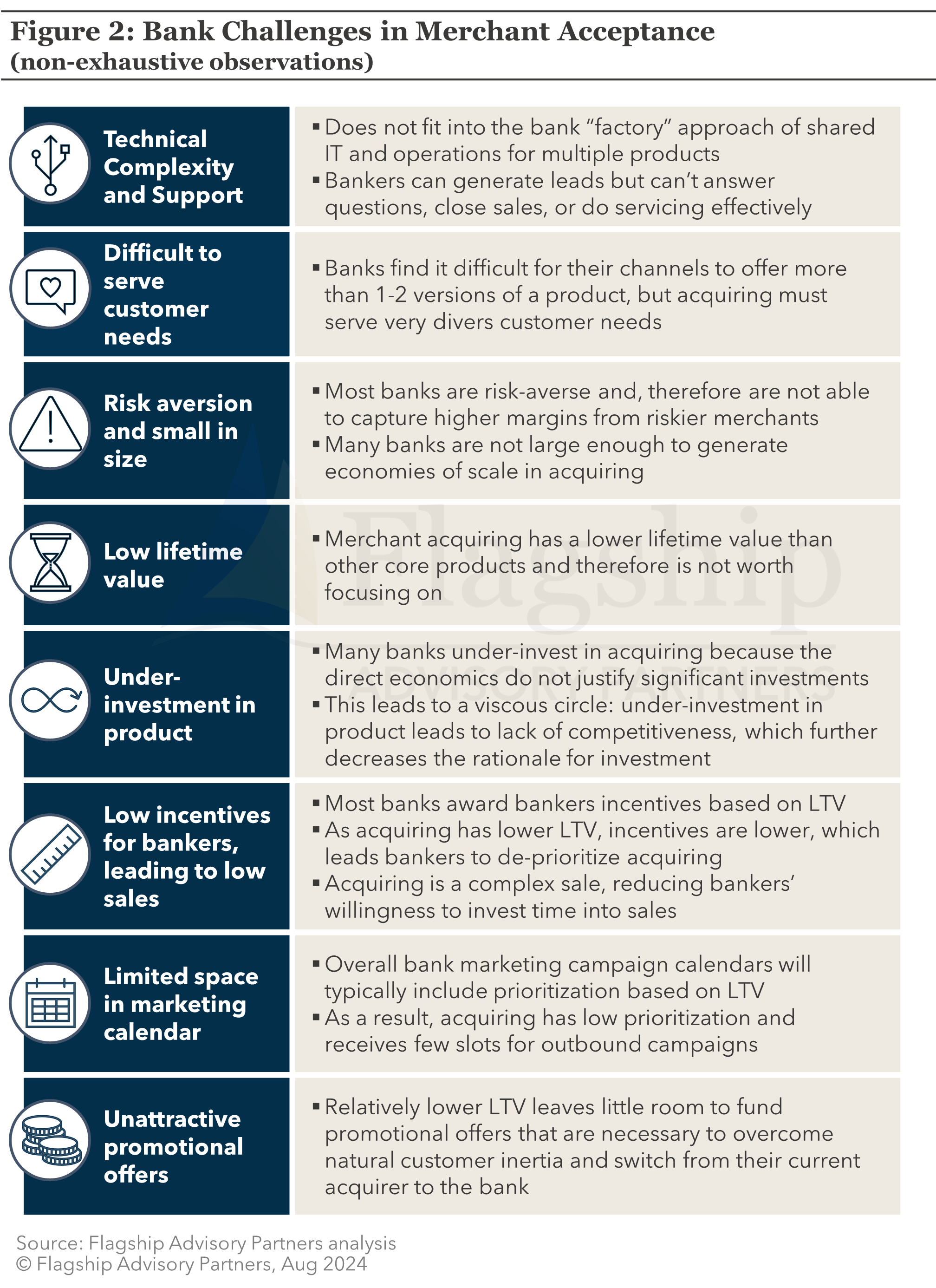 Banks Can Still Make a Comeback in Merchant Payment Acceptance