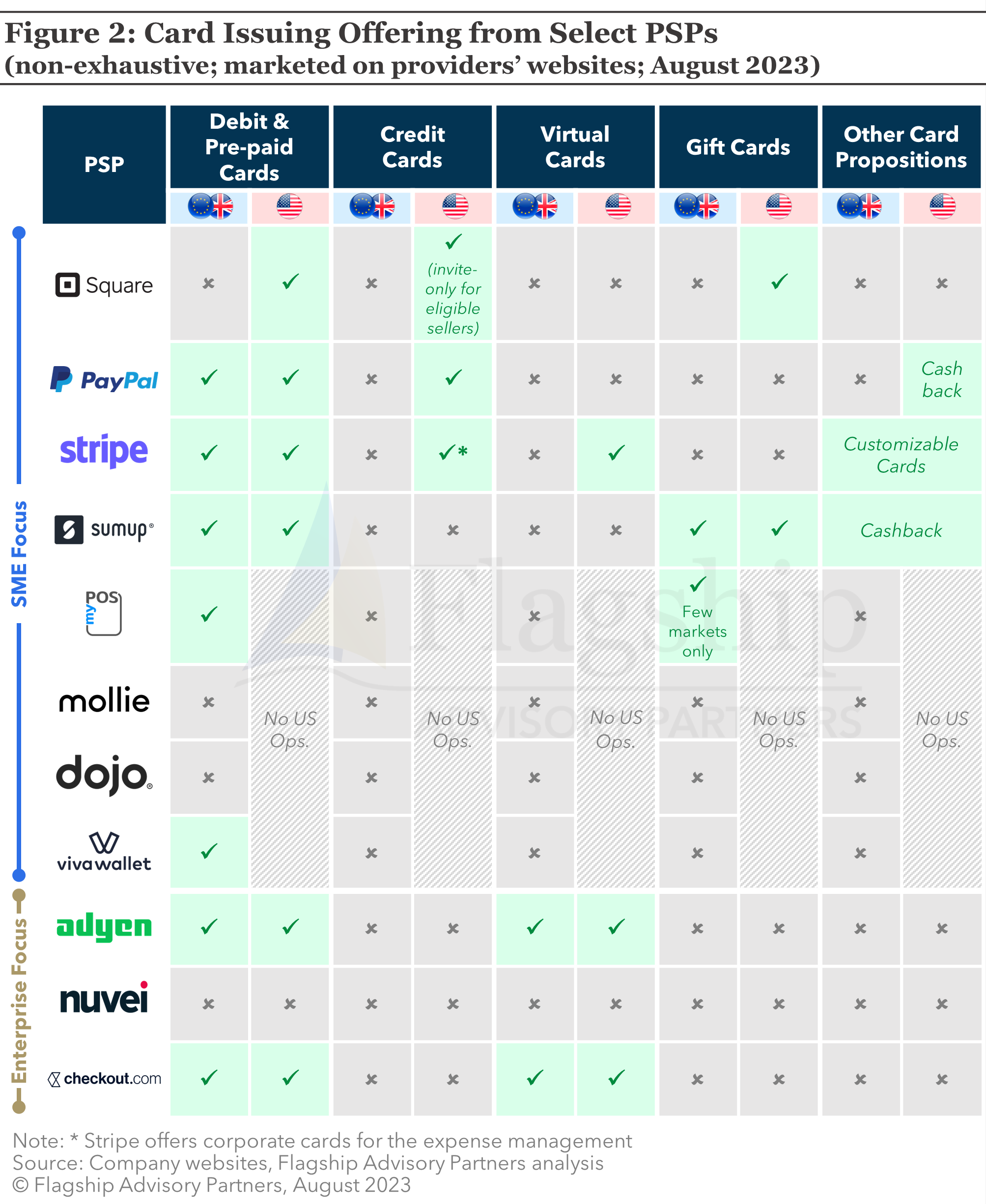 PSPs Expanding To Banking: Is it worth it?
