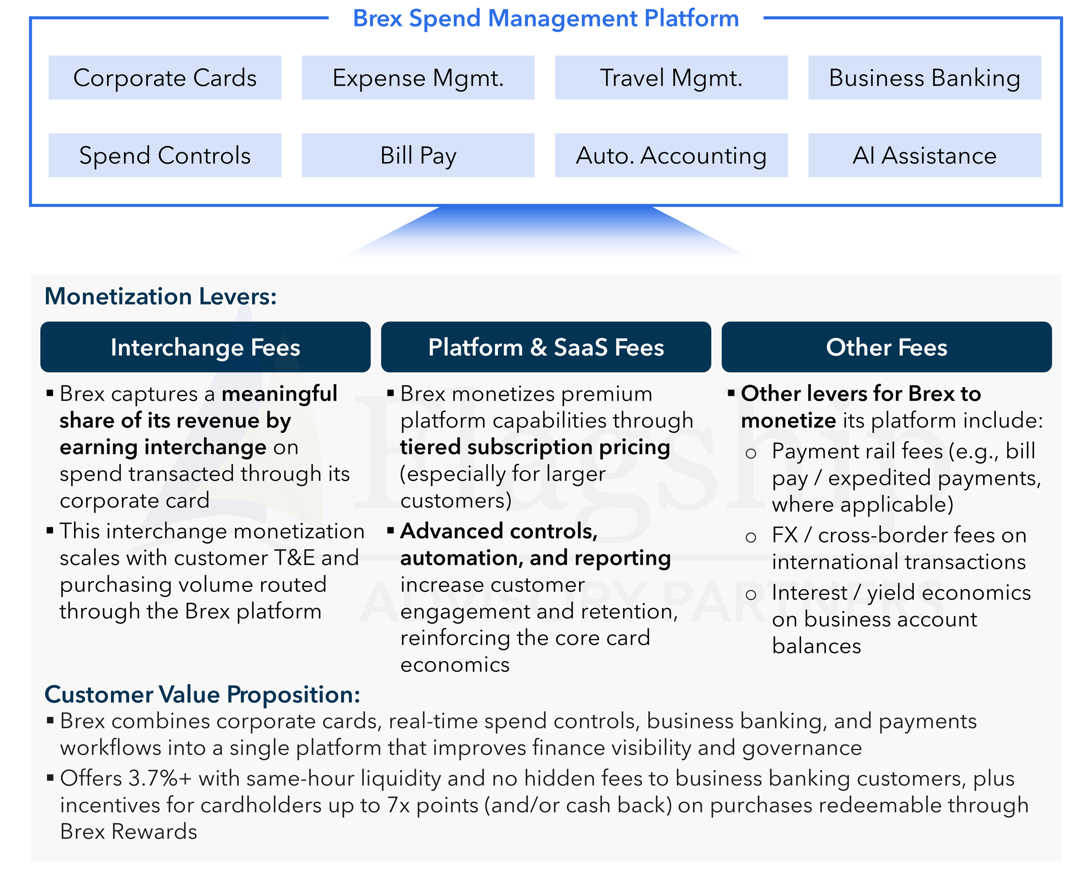 Capital One Acquires Brex: A Strategic Pivot in Bank–Fintech Convergence