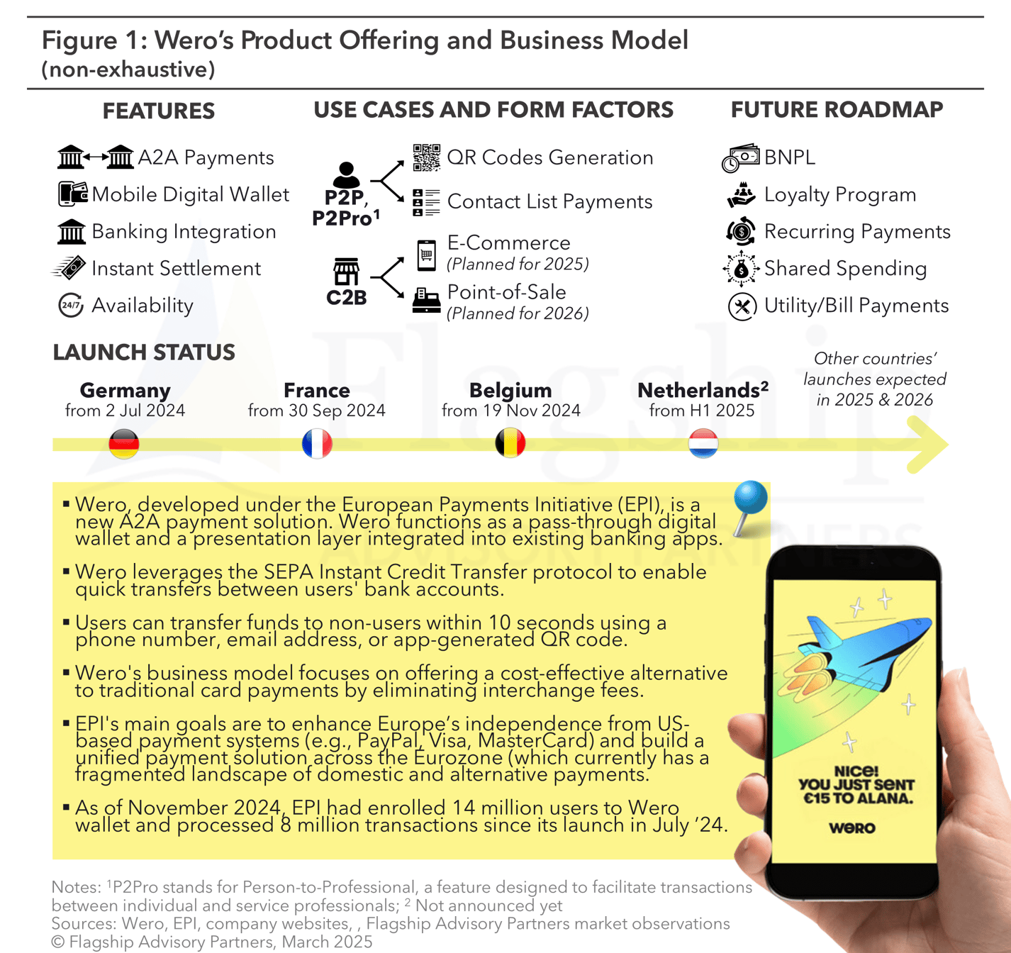 Wero: The European Challenger Digital Wallet