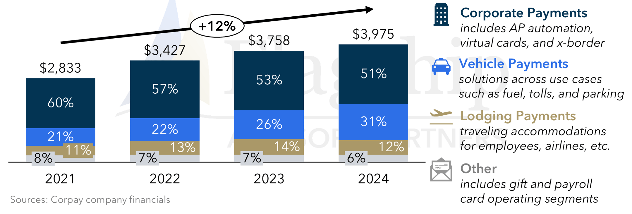 The Next Public Fintech Transaction: AvidXchange Taken Private by TPG ...
