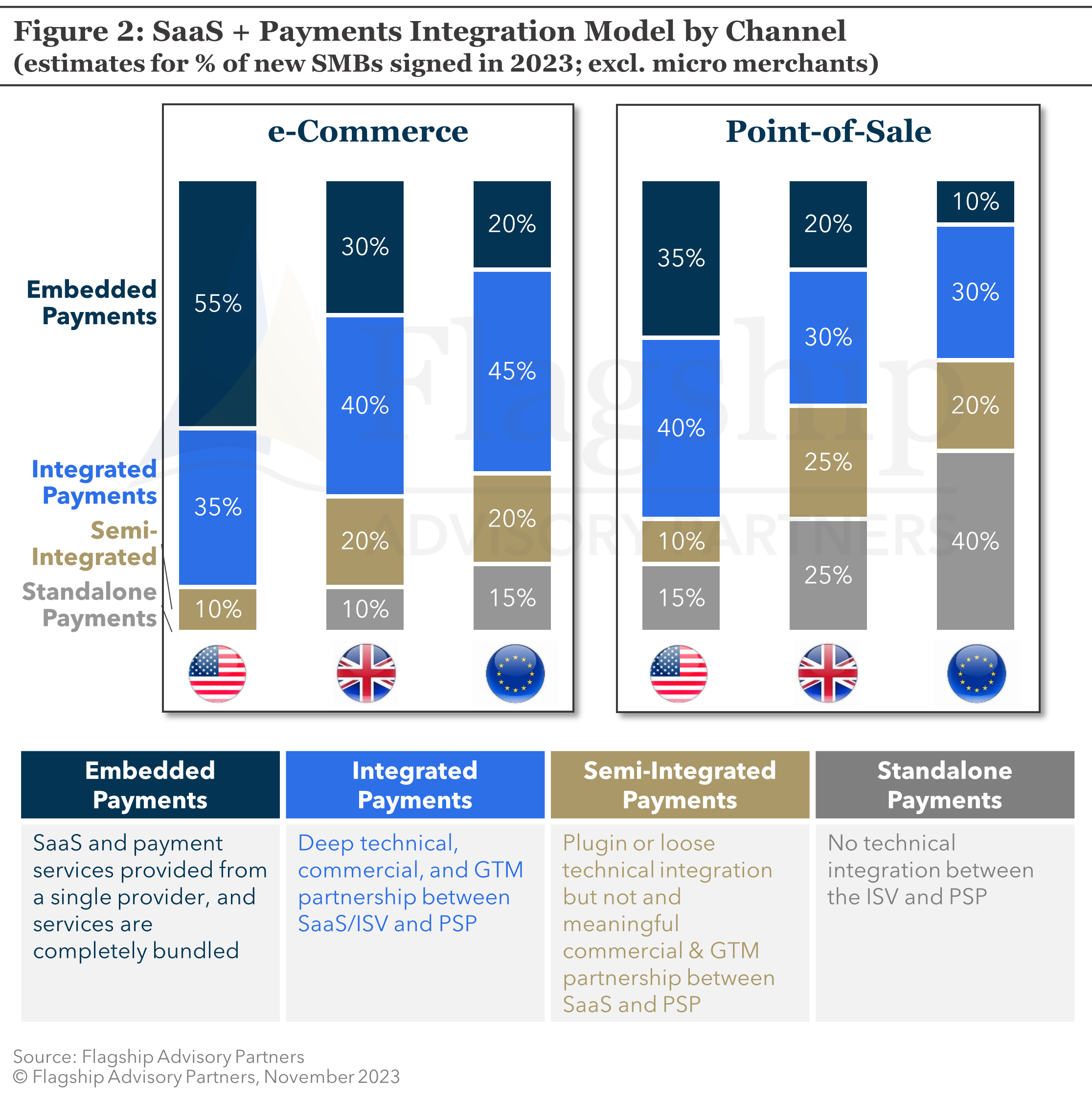 SaaS Embedded Payments Accelerating in Europe