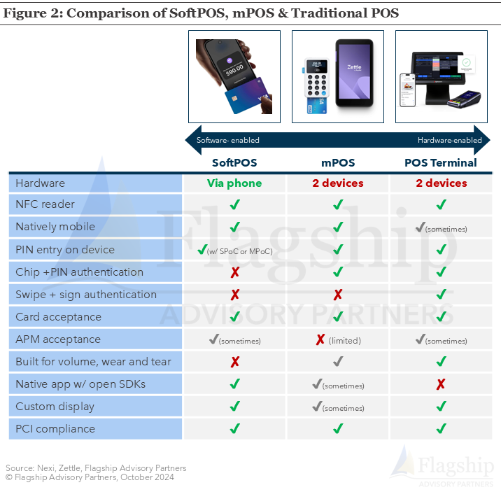 SoftPOS Creeping Slowly Towards Potential?