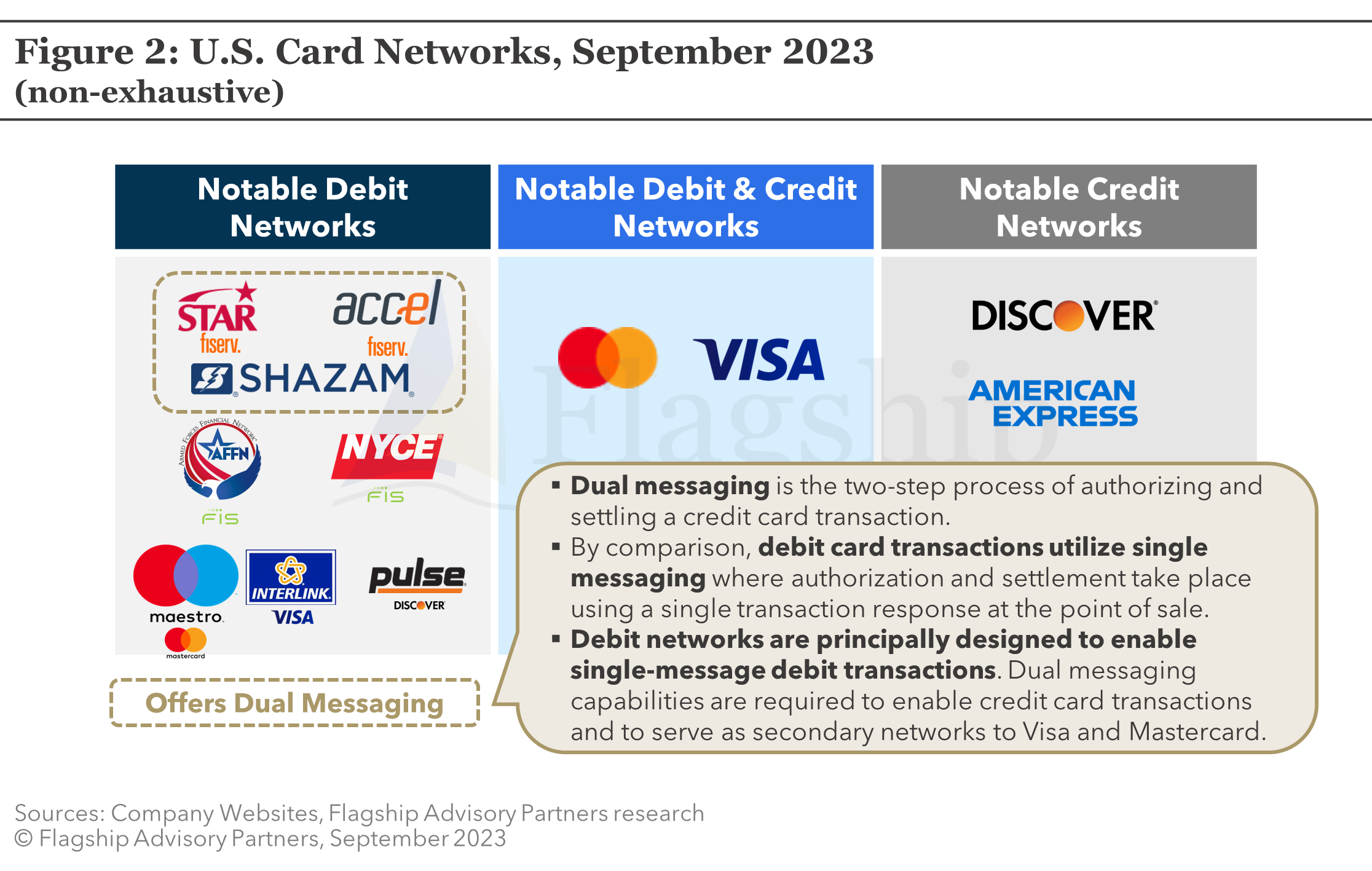 Reactions to the 2023 U.S. Credit Card Competition Act