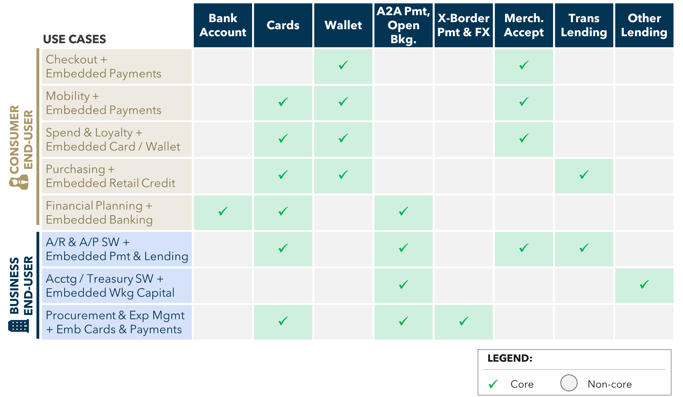 The Paypers Embedded Finance and Banking-as-a-Service Report, 2023