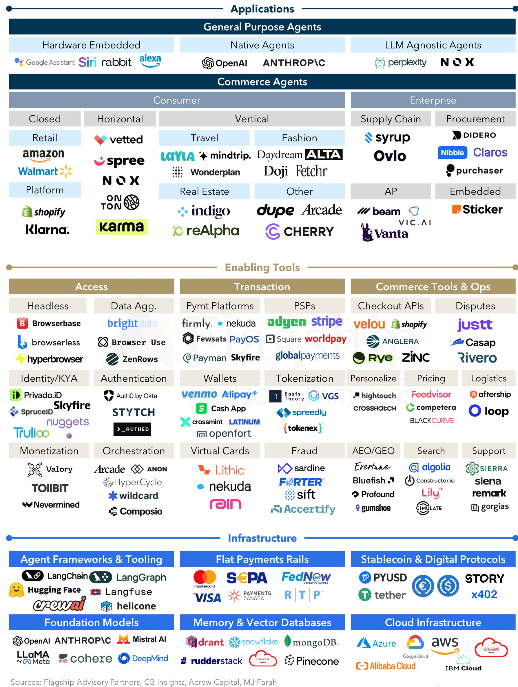 Agentic Commerce: Mobile or the Metaverse