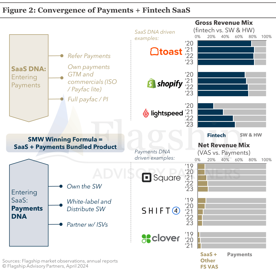 Merchant VAS Now a Lucrative Reality for PSPs