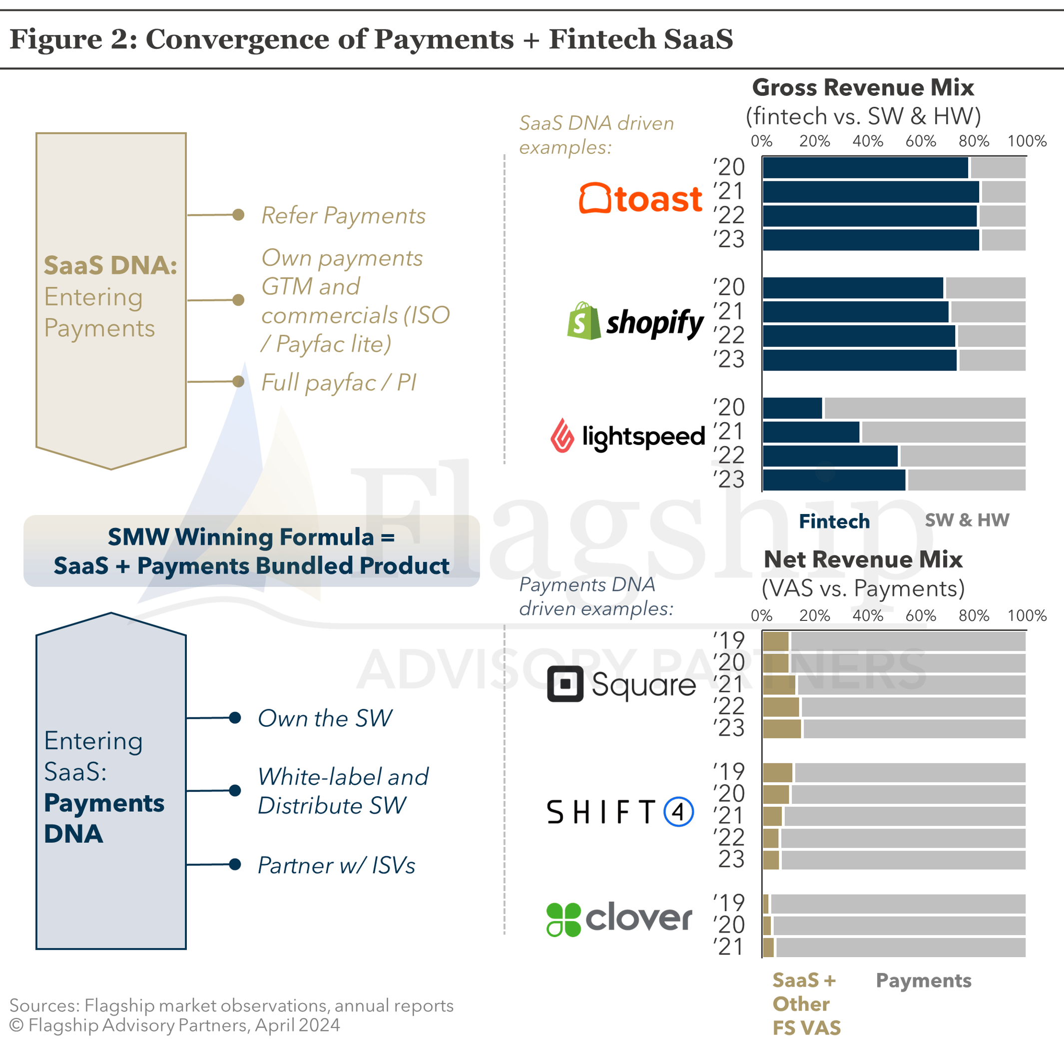 Merchant VAS Now a Lucrative Reality for PSPs