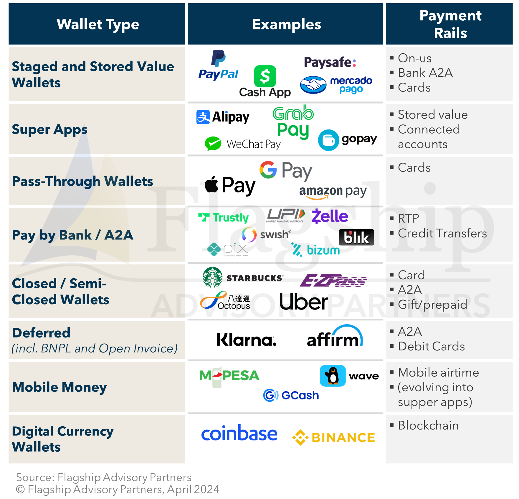 The Paypers: Global Overview of Key Industry Themes in 2024 ...