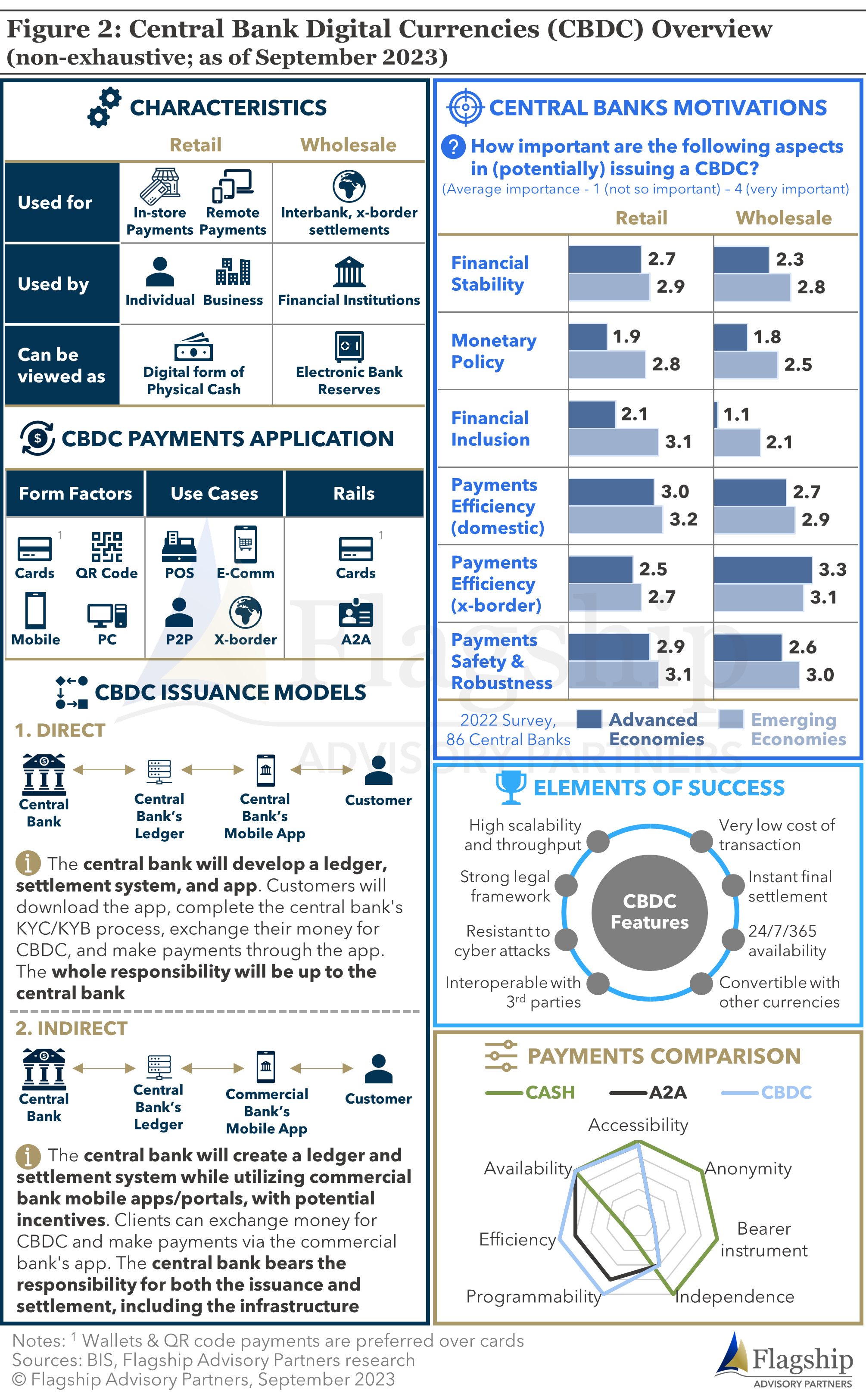 Demystifying CBDC (Central Bank Digital Currencies)