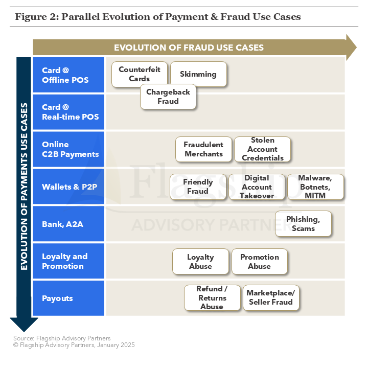 AI’s Impact on Payments & Fintech, Part 2: Fraud Management