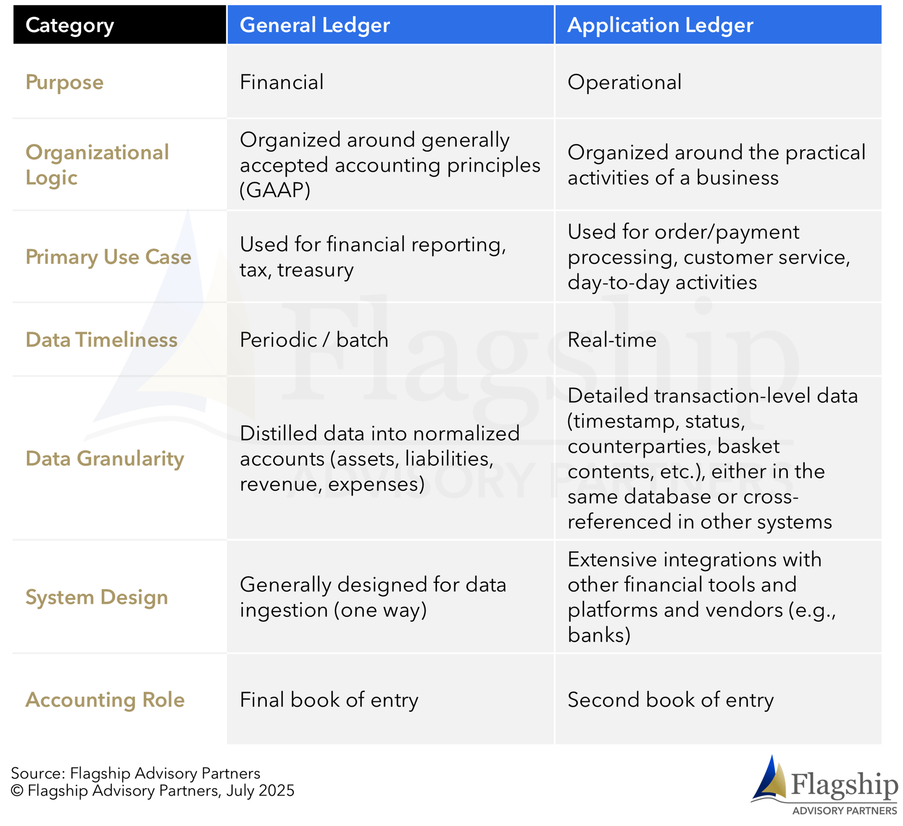 Ledger-as-a-Service: An Emerging Infrastructure Layer Powering Fintech ...
