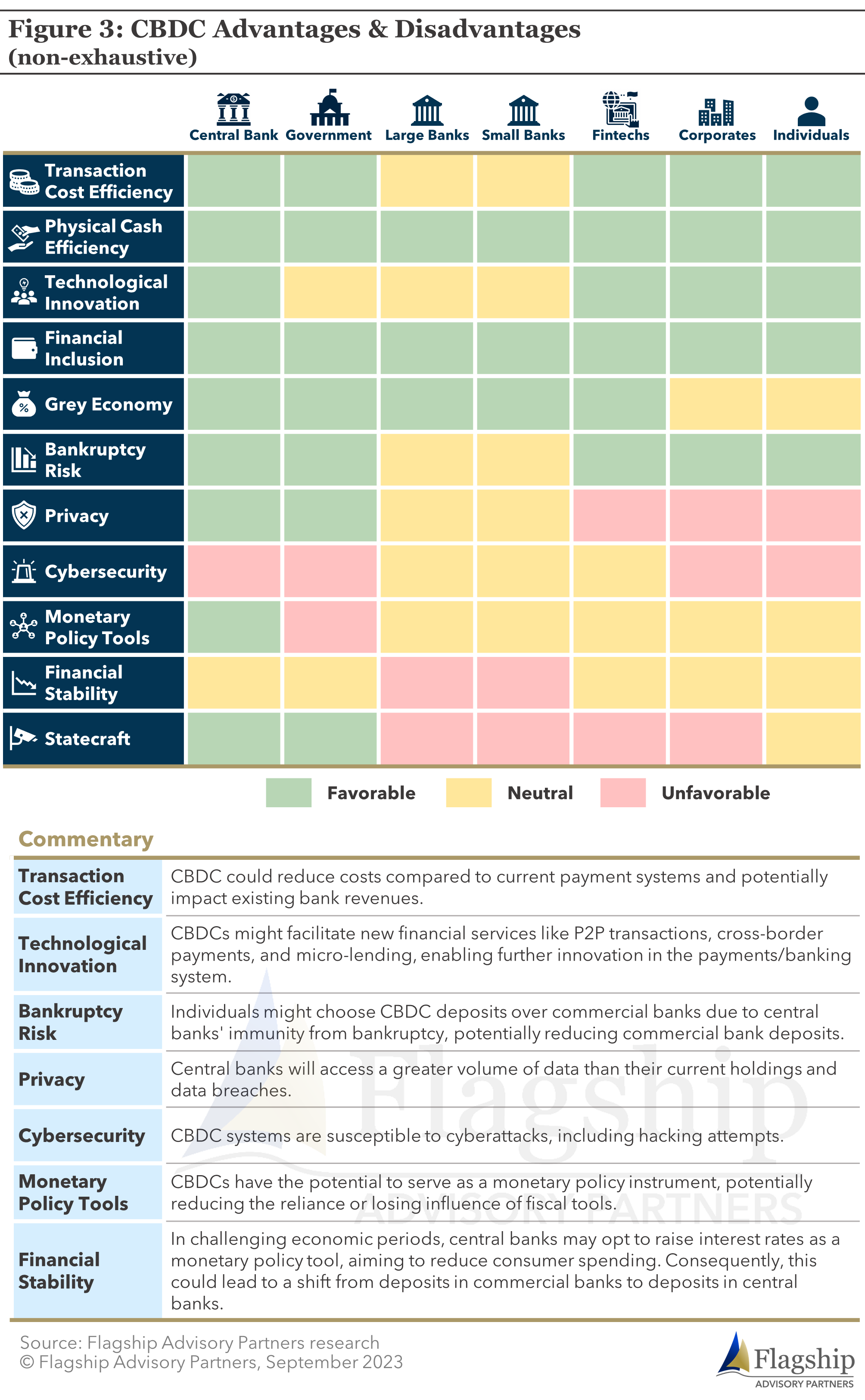 Demystifying CBDC (Central Bank Digital Currencies) Demystifying CBDC (Central Bank Digital Currencies)