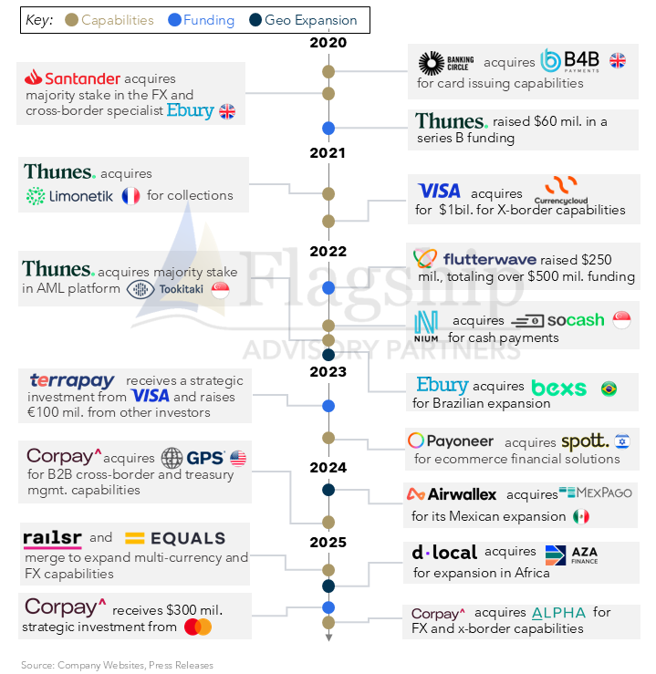 Corpay Strengthens X-border Footprint With Acquisition of Alpha Group