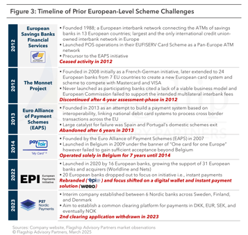 Wero: The European Challenger Digital Wallet