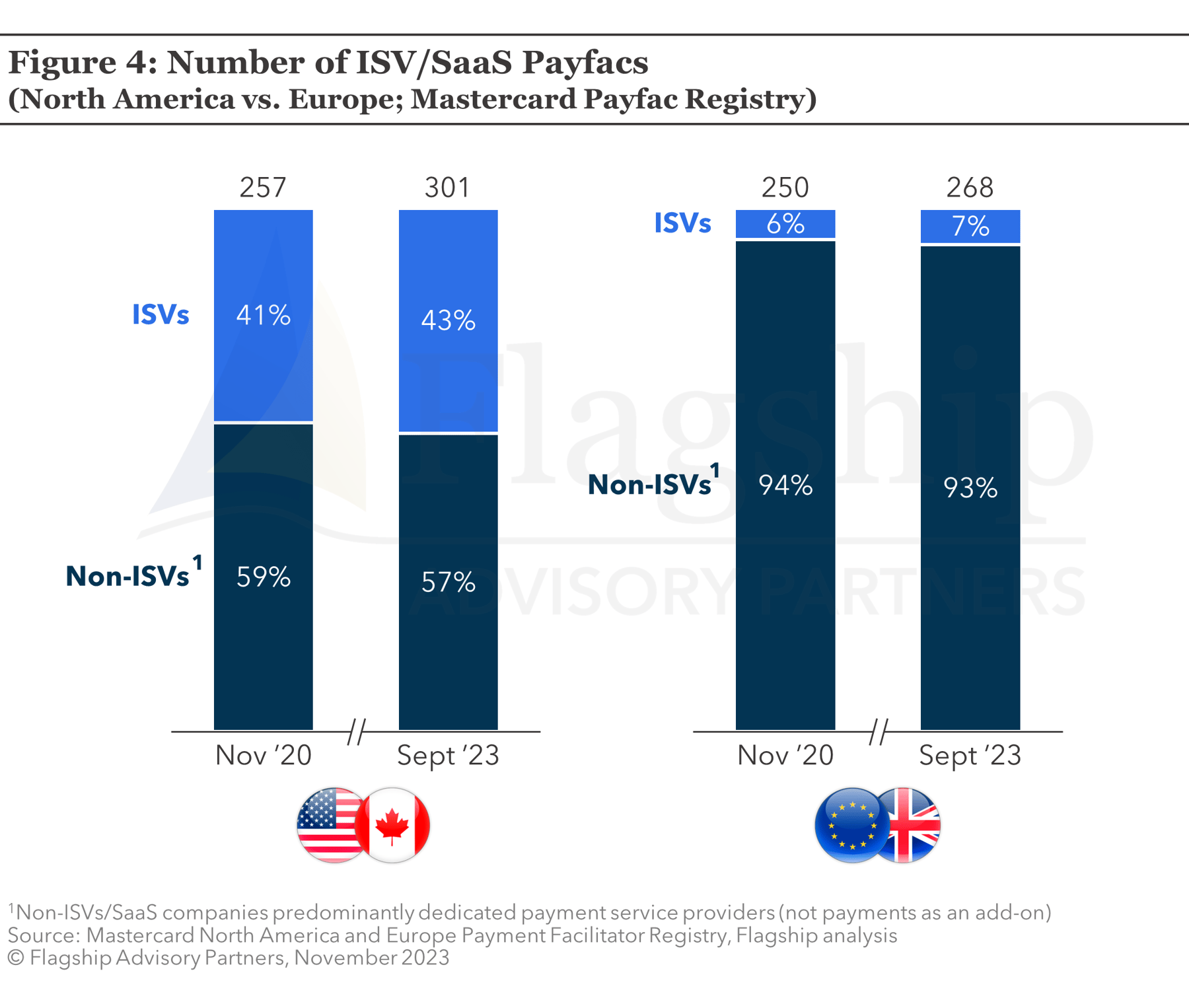 SaaS Embedded Payments Accelerating in Europe