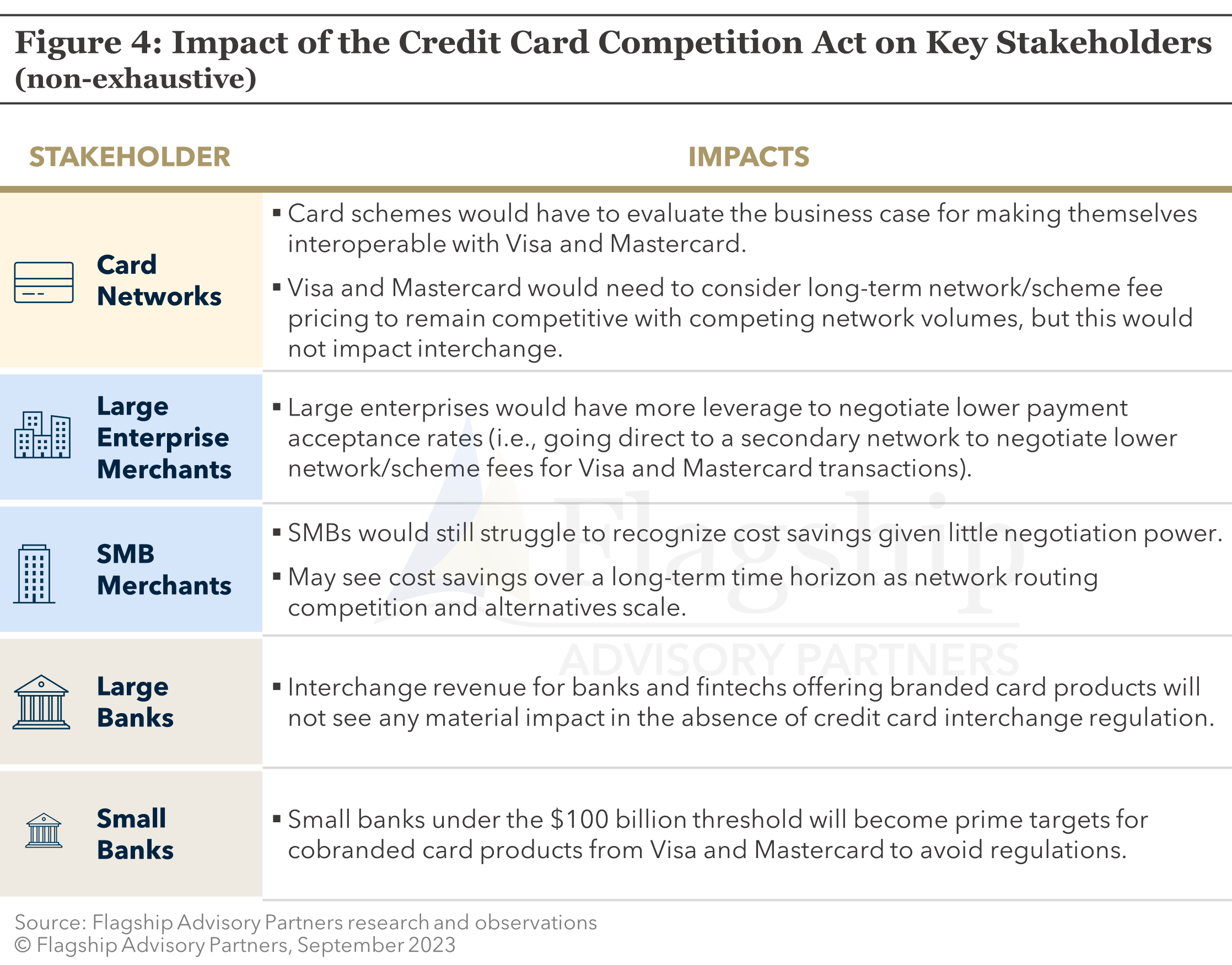 Reactions to the 2023 U.S. Credit Card Competition Act
