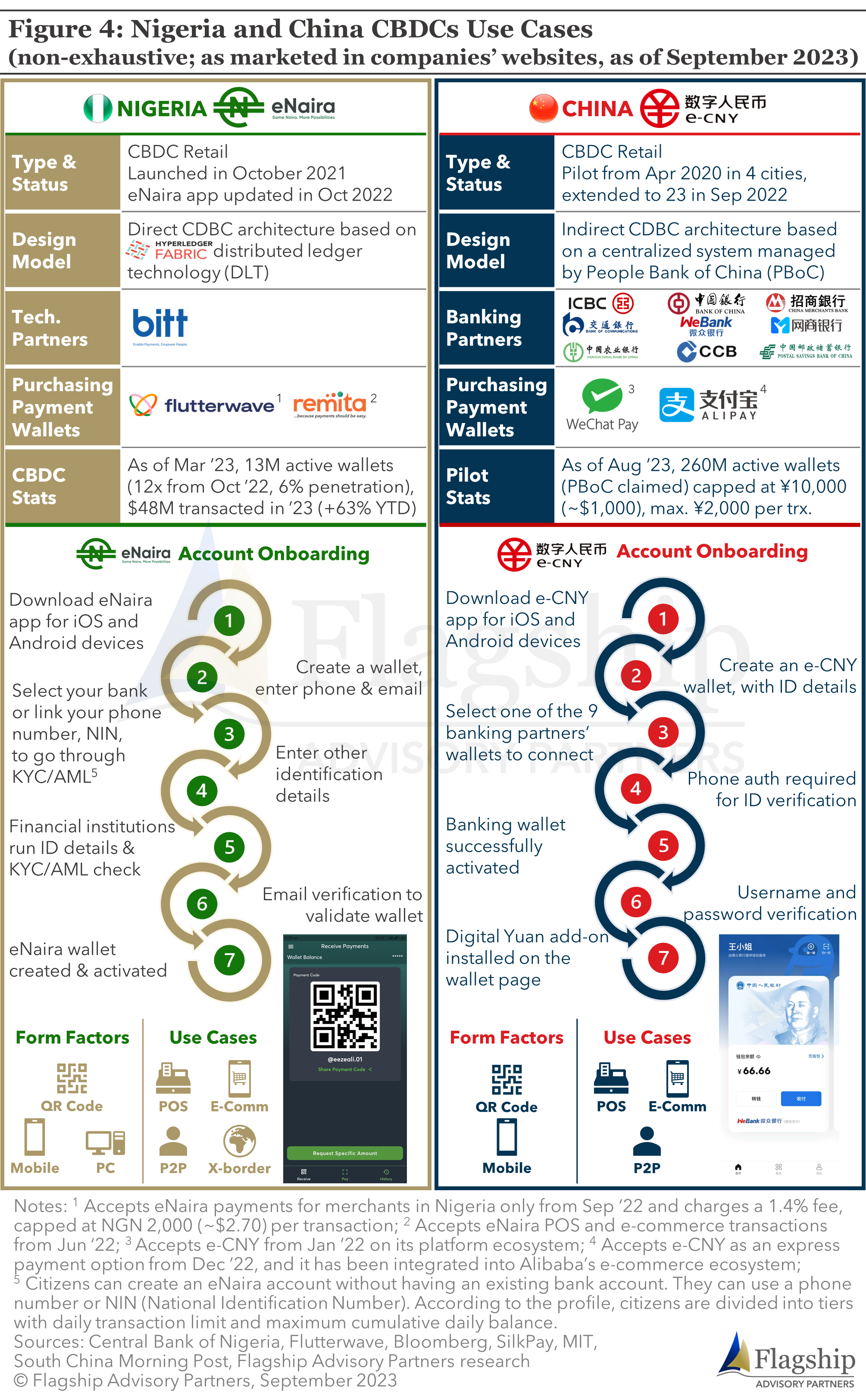Demystifying CBDC (Central Bank Digital Currencies)