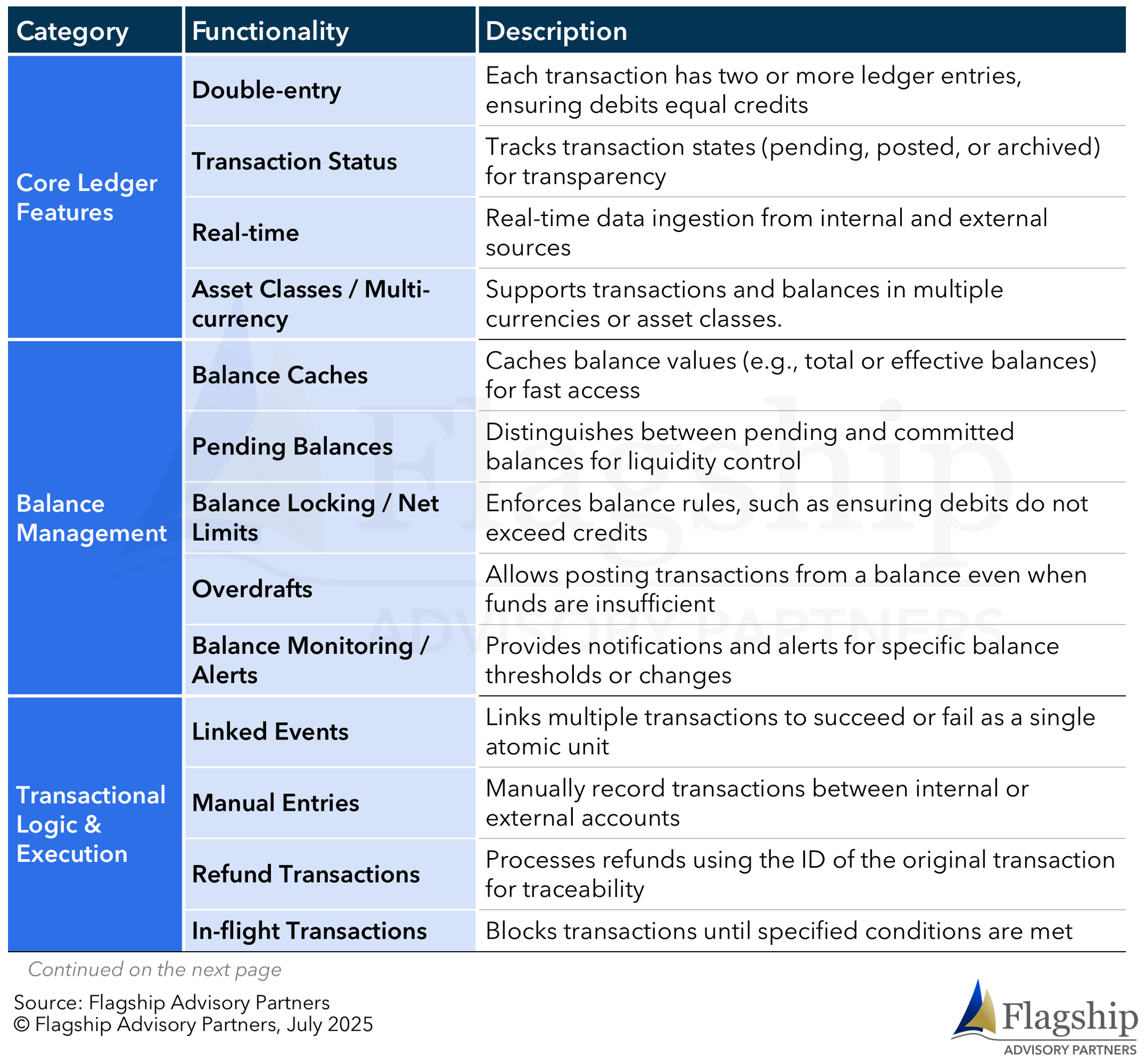 Ledger-as-a-Service: An Emerging Infrastructure Layer Powering Fintech ...