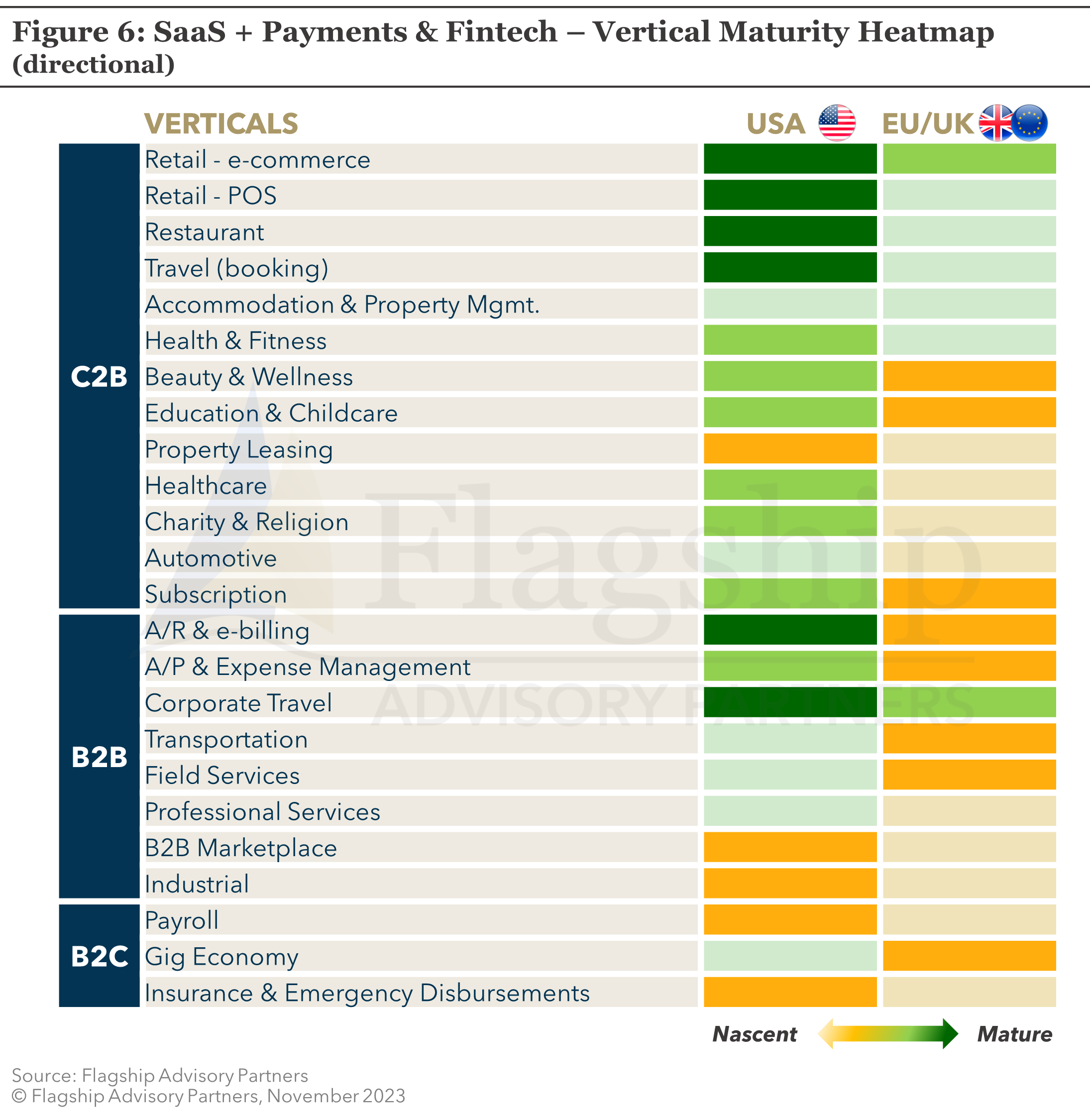 SaaS Embedded Payments Accelerating in Europe