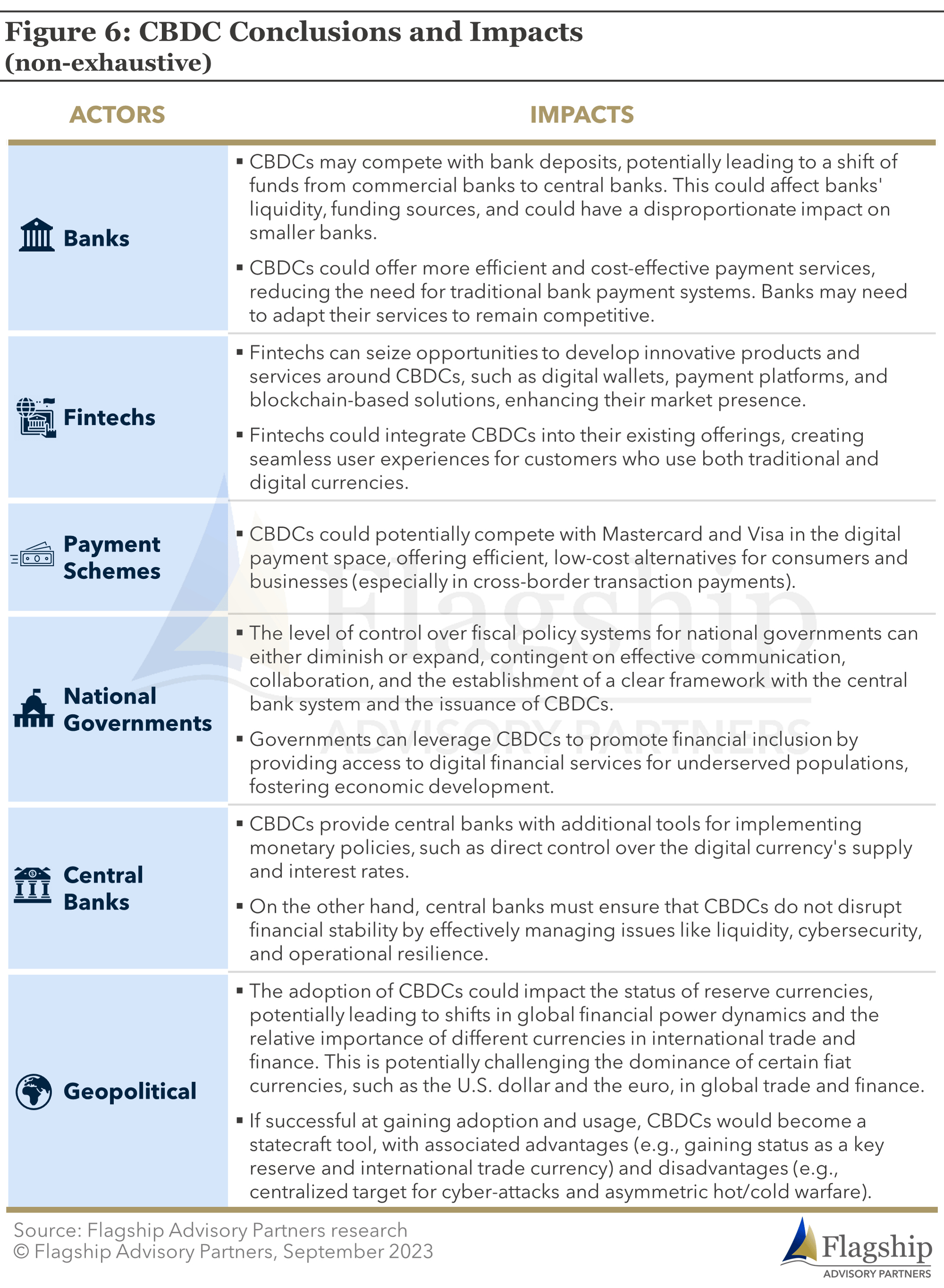 Demystifying CBDC (Central Bank Digital Currencies) Demystifying CBDC (Central Bank Digital Currencies)