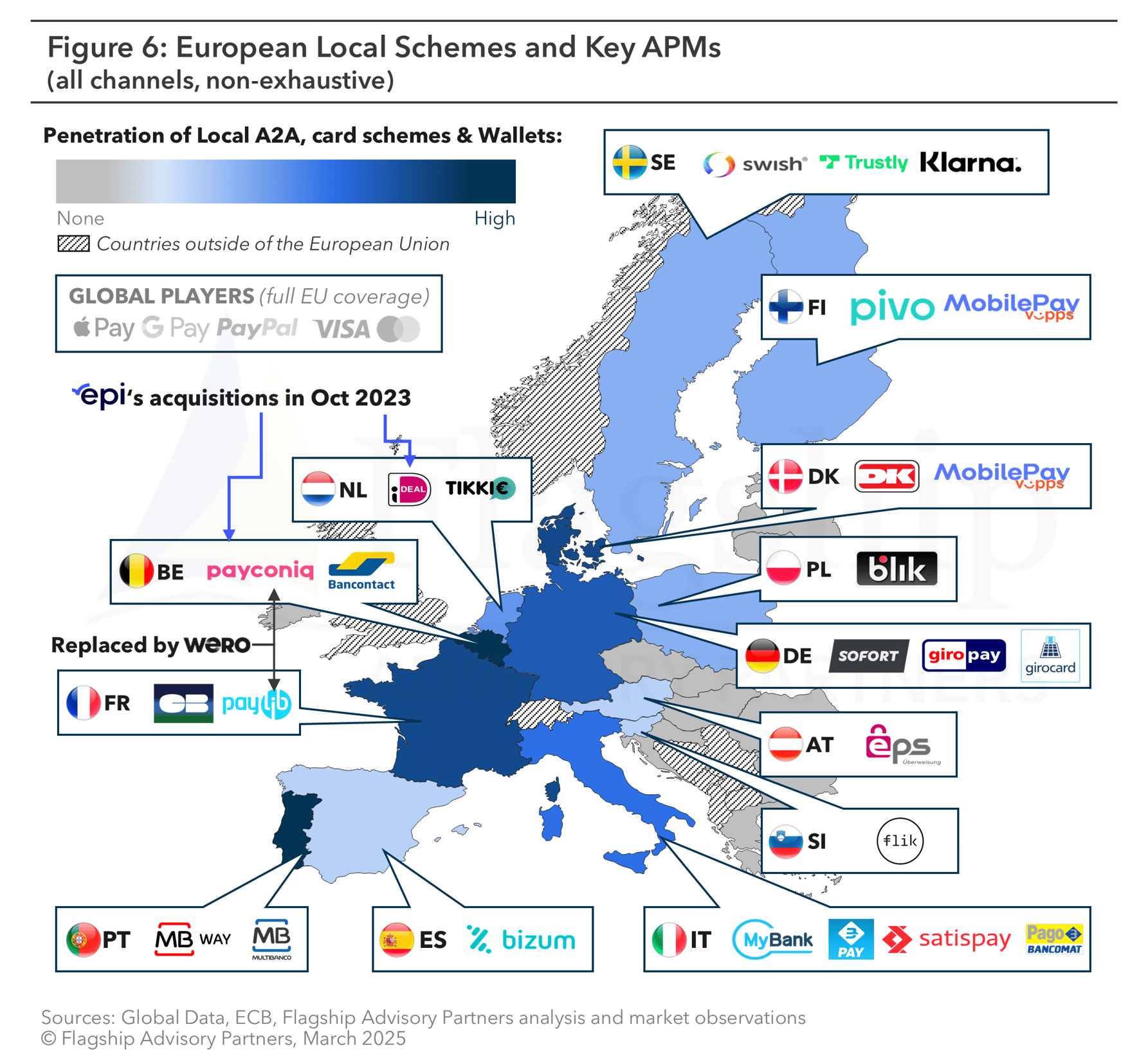 Wero: The European Challenger Digital Wallet