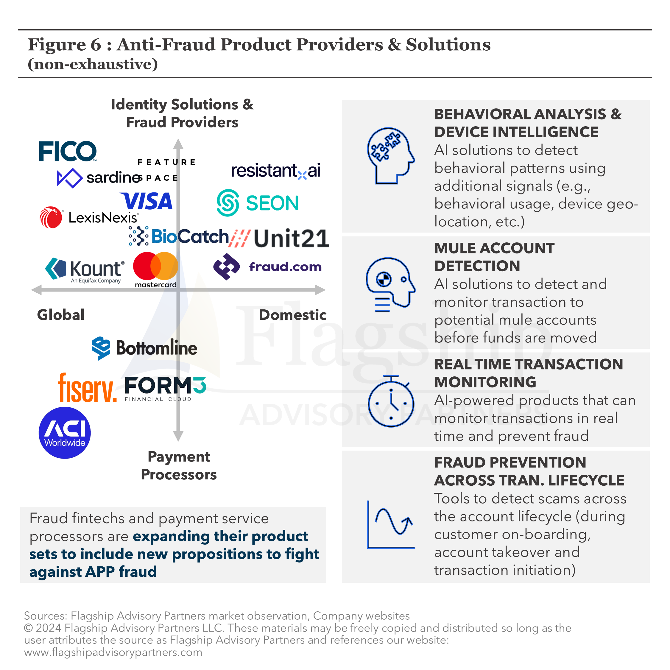 Authorized Push Payment (APP) Fraud: An Escalating Threat