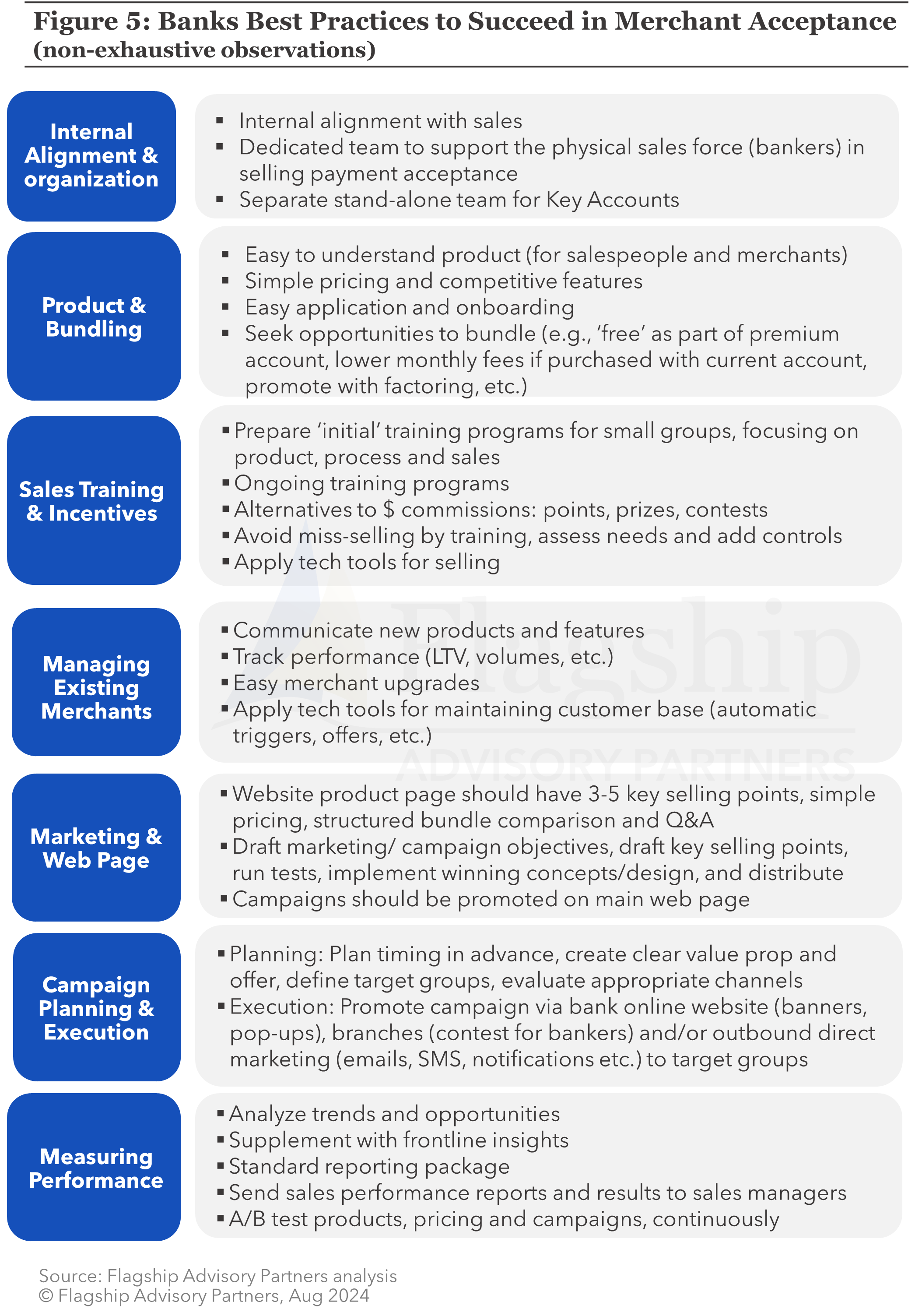 Banks Can Still Make a Comeback in Merchant Payment Acceptance