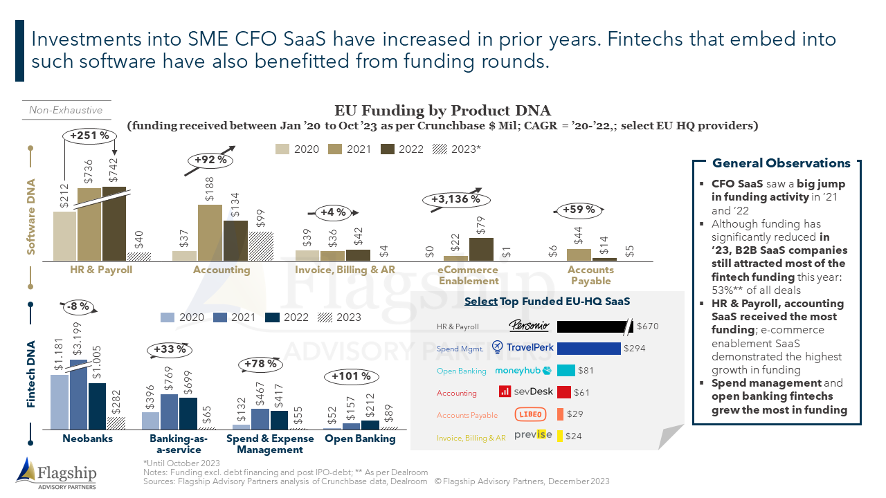 European Office of CFO SaaS: New Battleground for Embedded Fintech