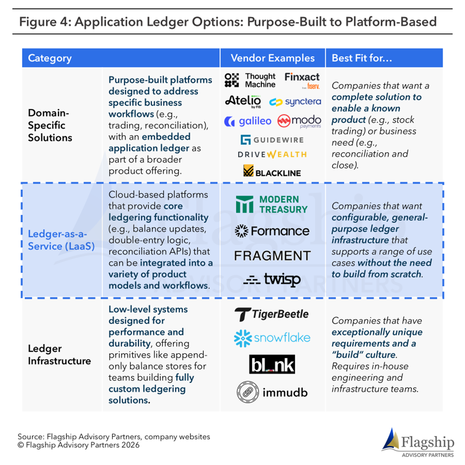 Most Read Flagship Insights of 2025